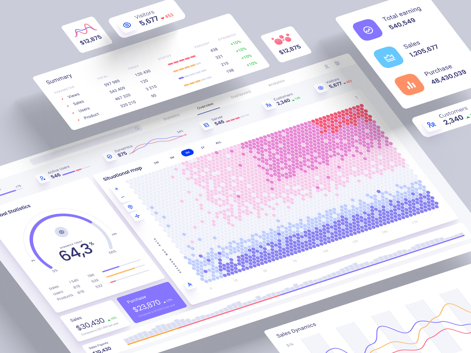 Charts templates & infographics in Figma by Alien pixels for Setproduct ...