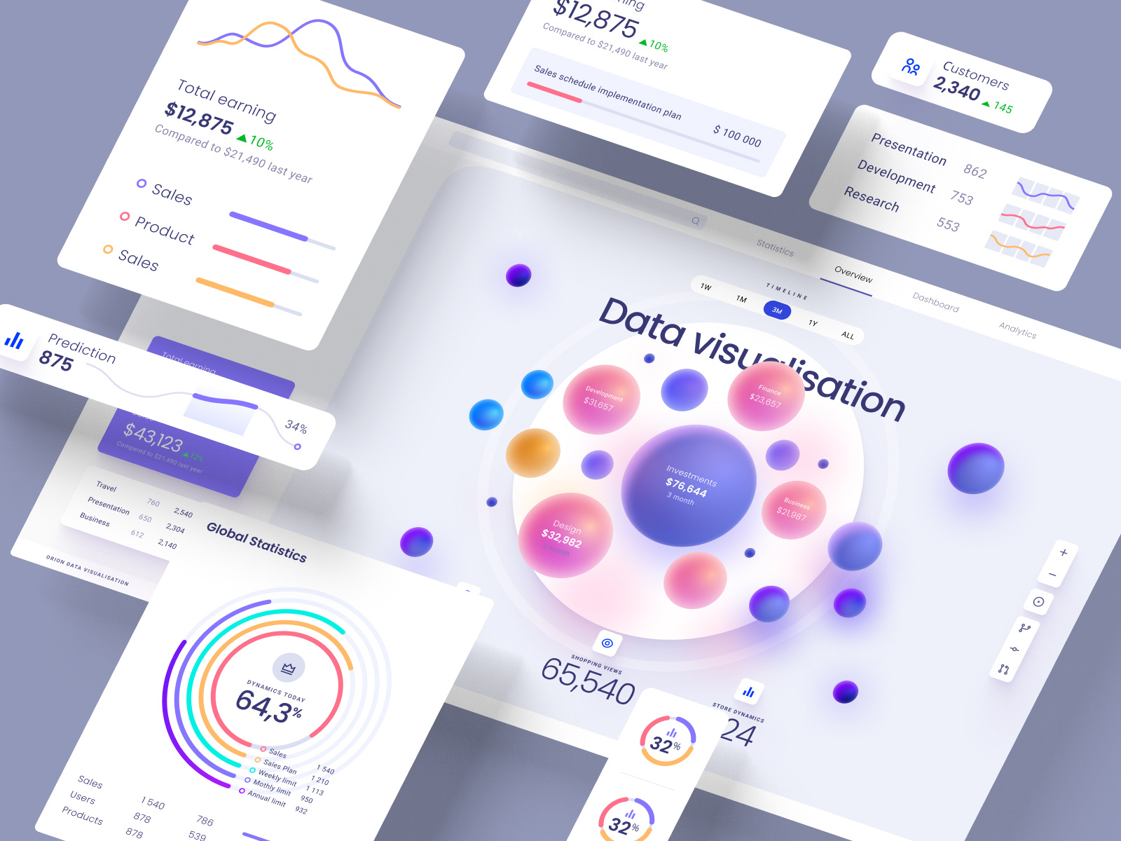 Huge UI kit for dashboards and presentations by Alien pixels for ...