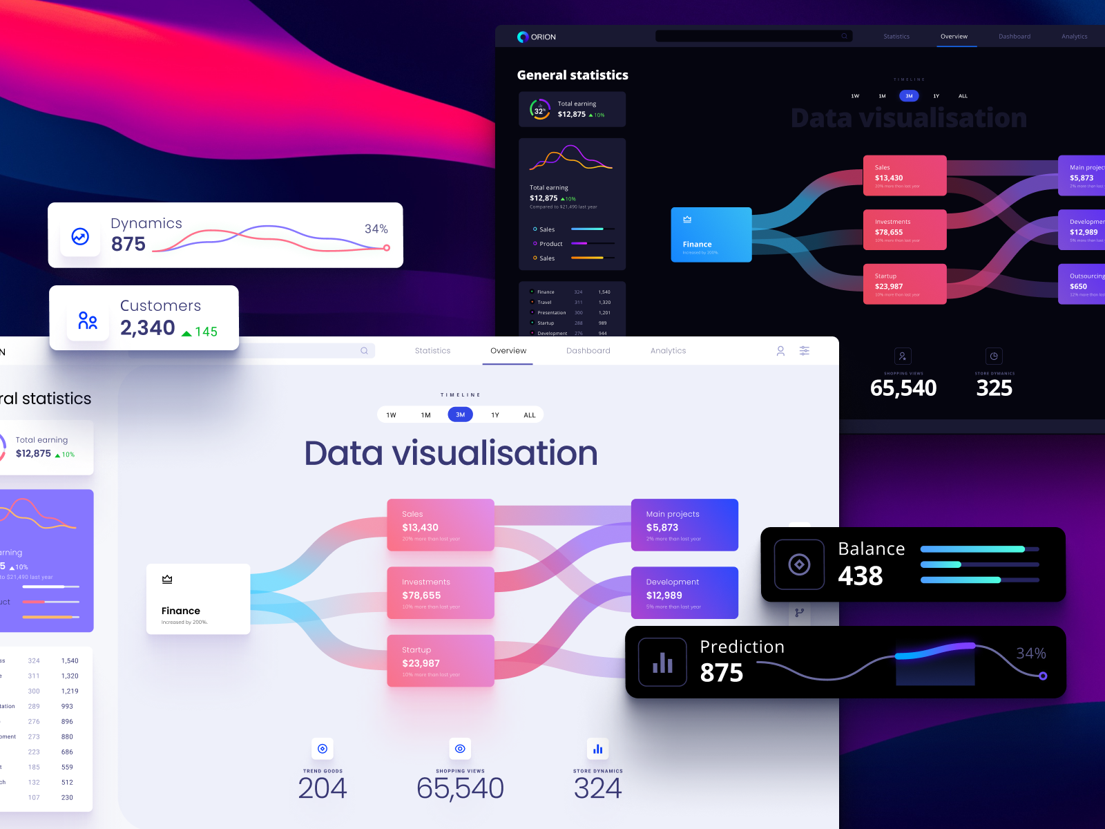 Orion UI kit - Charts templates & infographics in Figma by Alien pixels ...