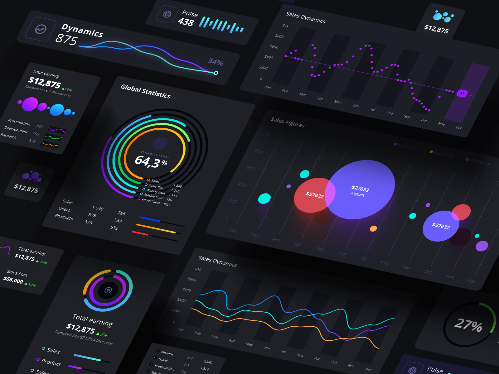 Clean & Minimal Dashboard UI Kit Widgets by Alien pixels for Setproduct ...