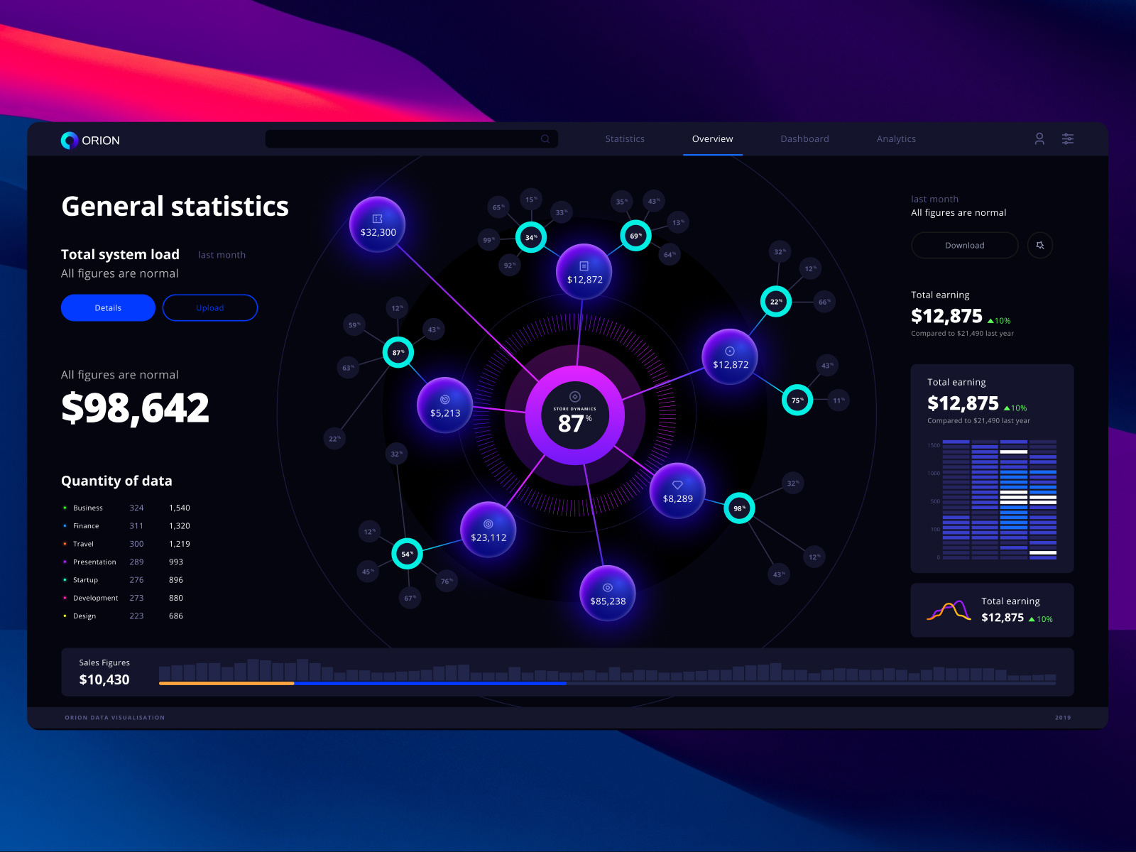 Data science ui kit by Alien pixels for Setproduct on Dribbble