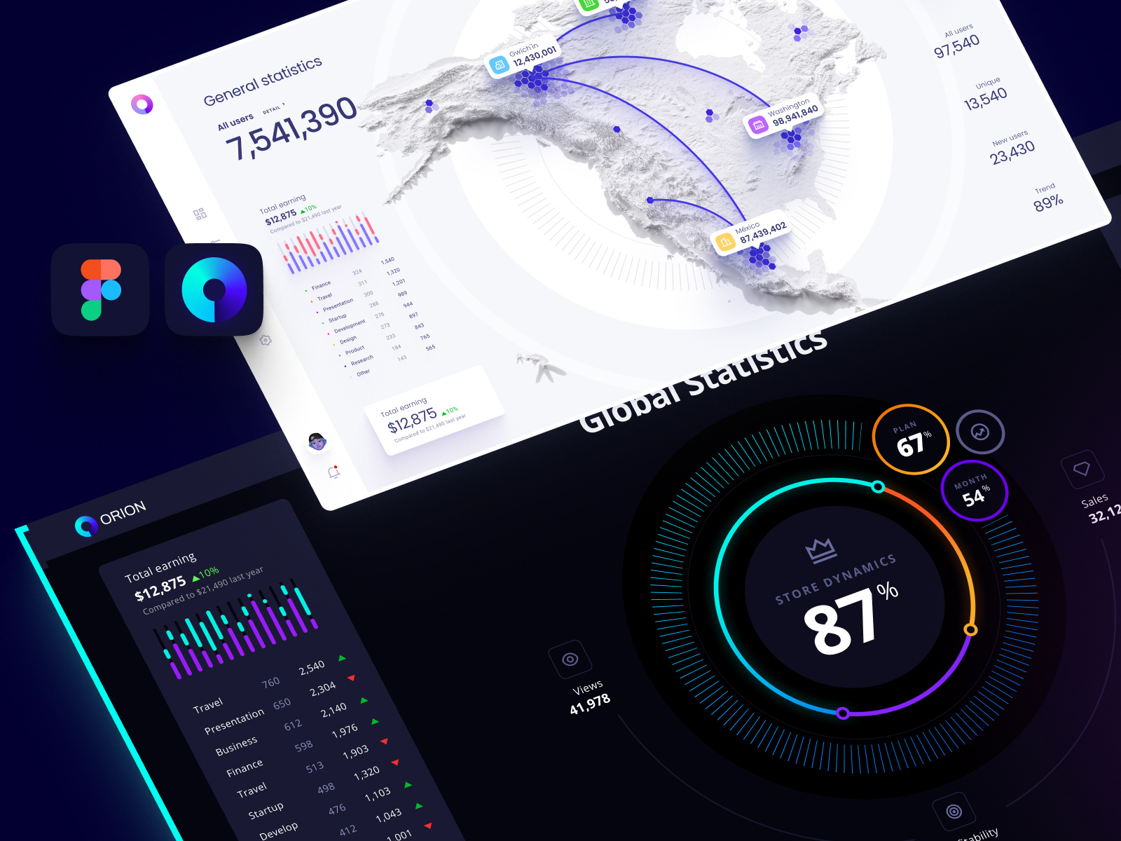 Datavisualization UI kit for Figma by Alien pixels for Setproduct on ...