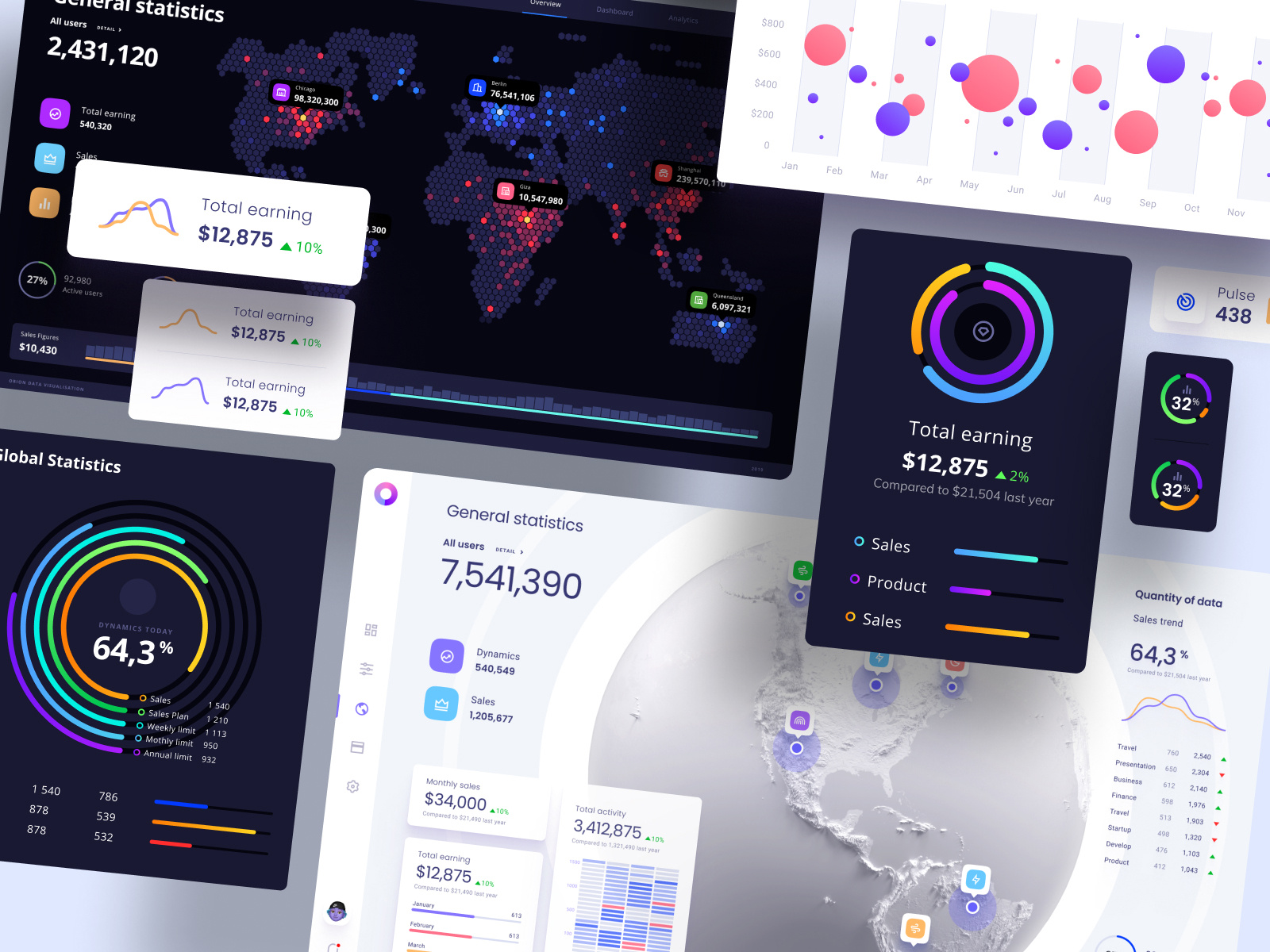 Orion UI kit - Charts templates & infographics in Figma by Alien pixels ...