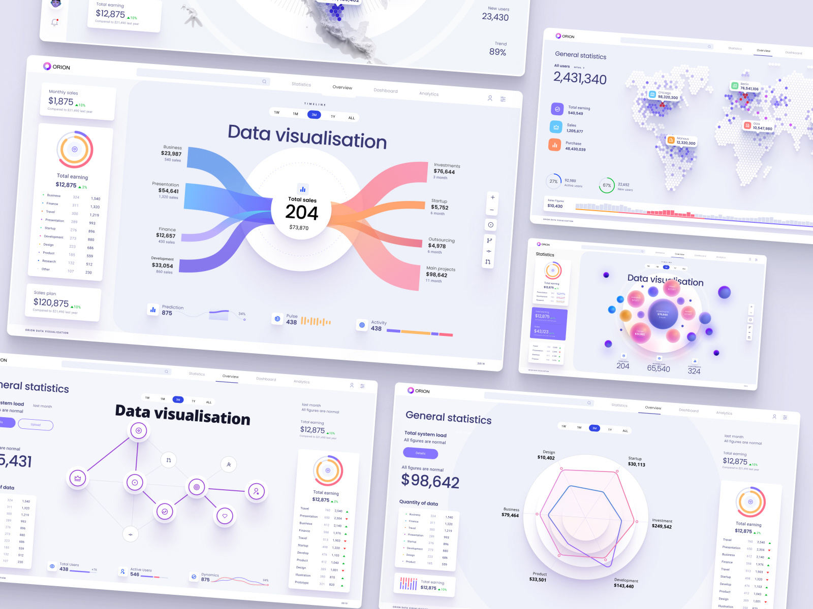 Datavisualization UI kit for Figma by Alien pixels for Setproduct on Dribbble