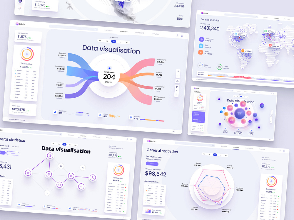 Datavisualization UI kit for Figma by Alien pixels for Setproduct on ...