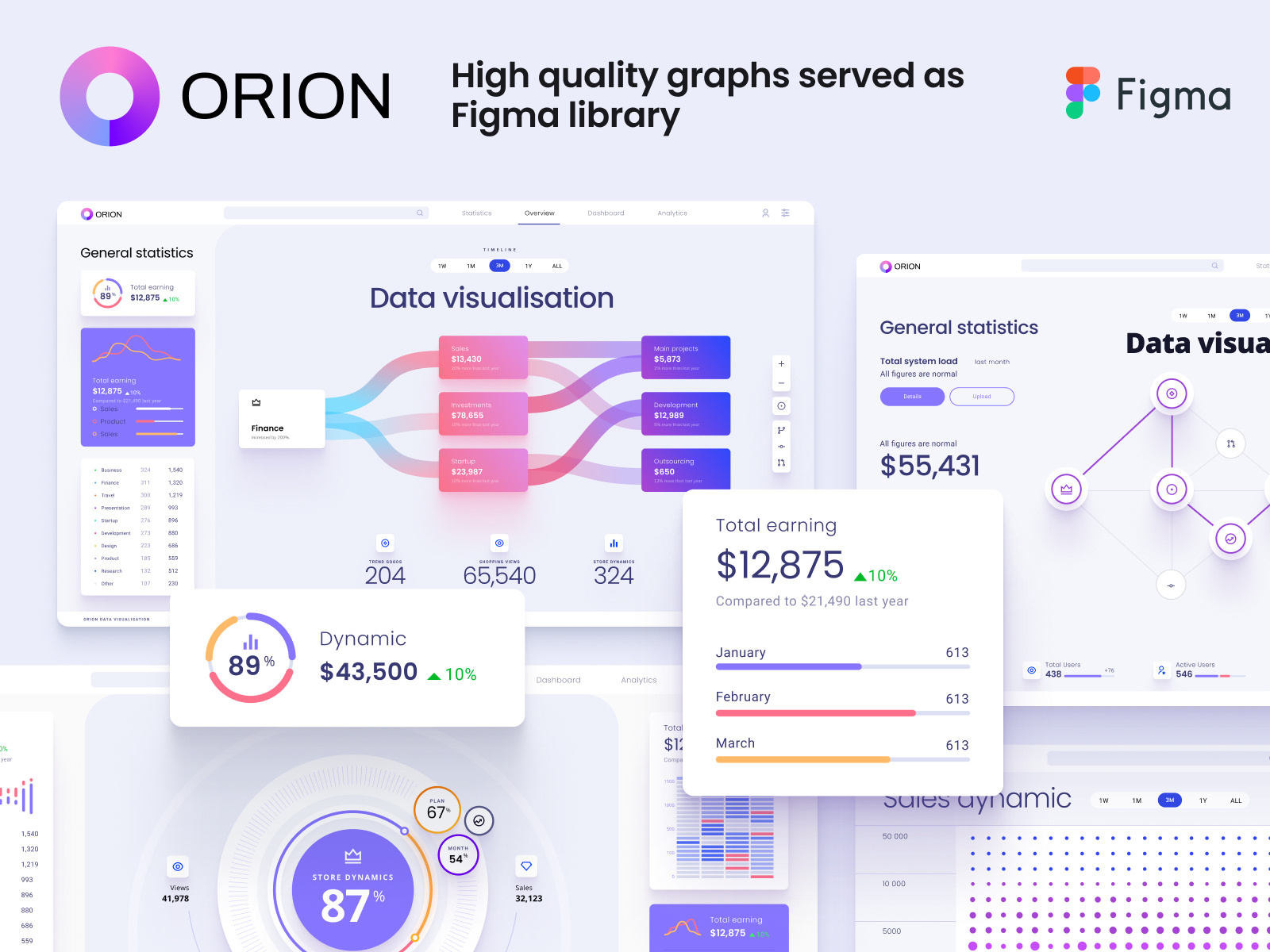 Orion UI kit - Charts templates & infographics in Figma by Alien pixels ...