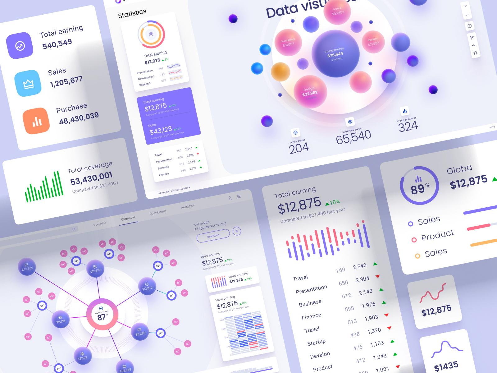 Orion UI kit - Charts templates & infographics in Figma by Alien pixels ...