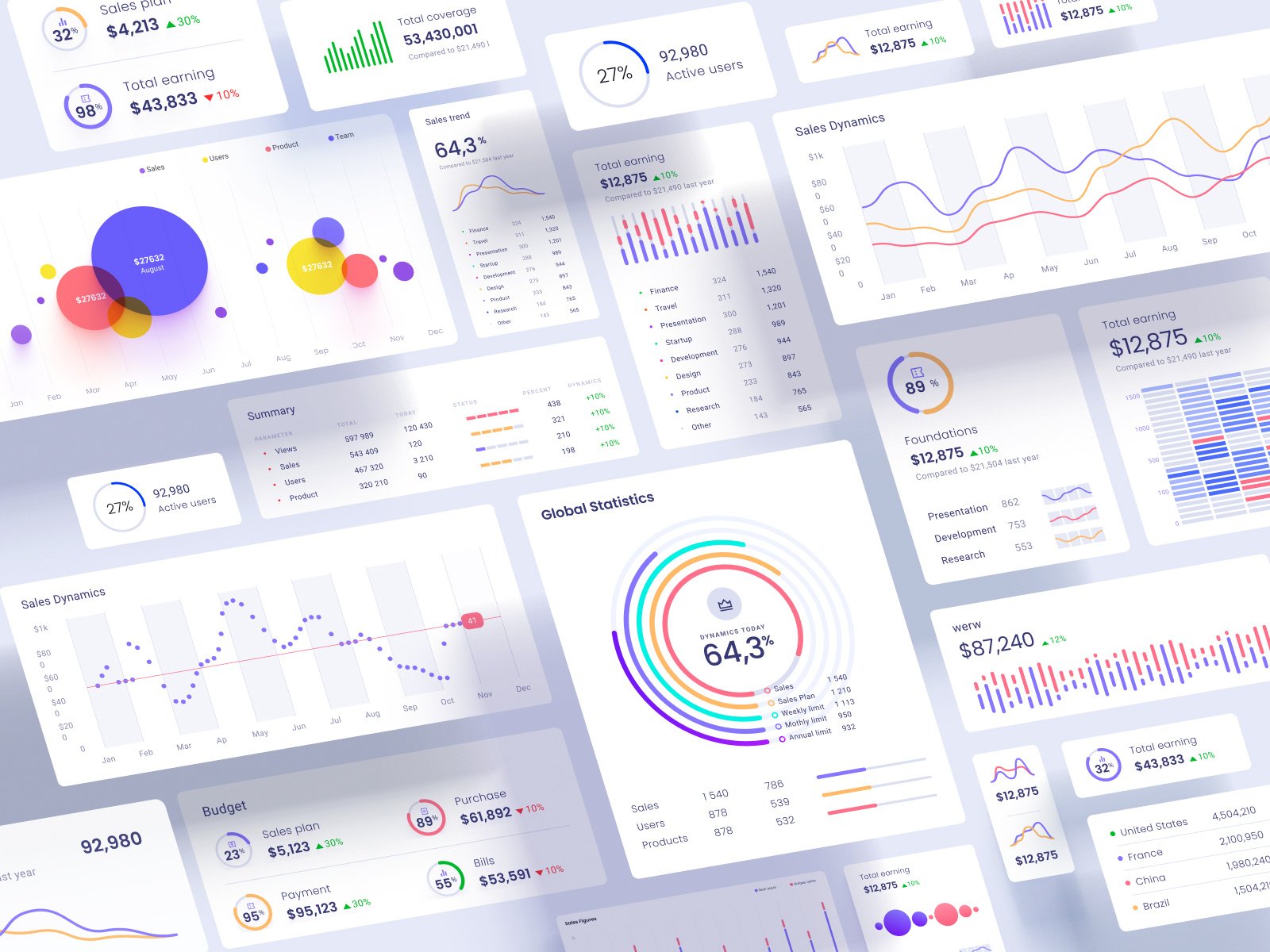 A huge set of widgets and charts to visualize your project data by ...