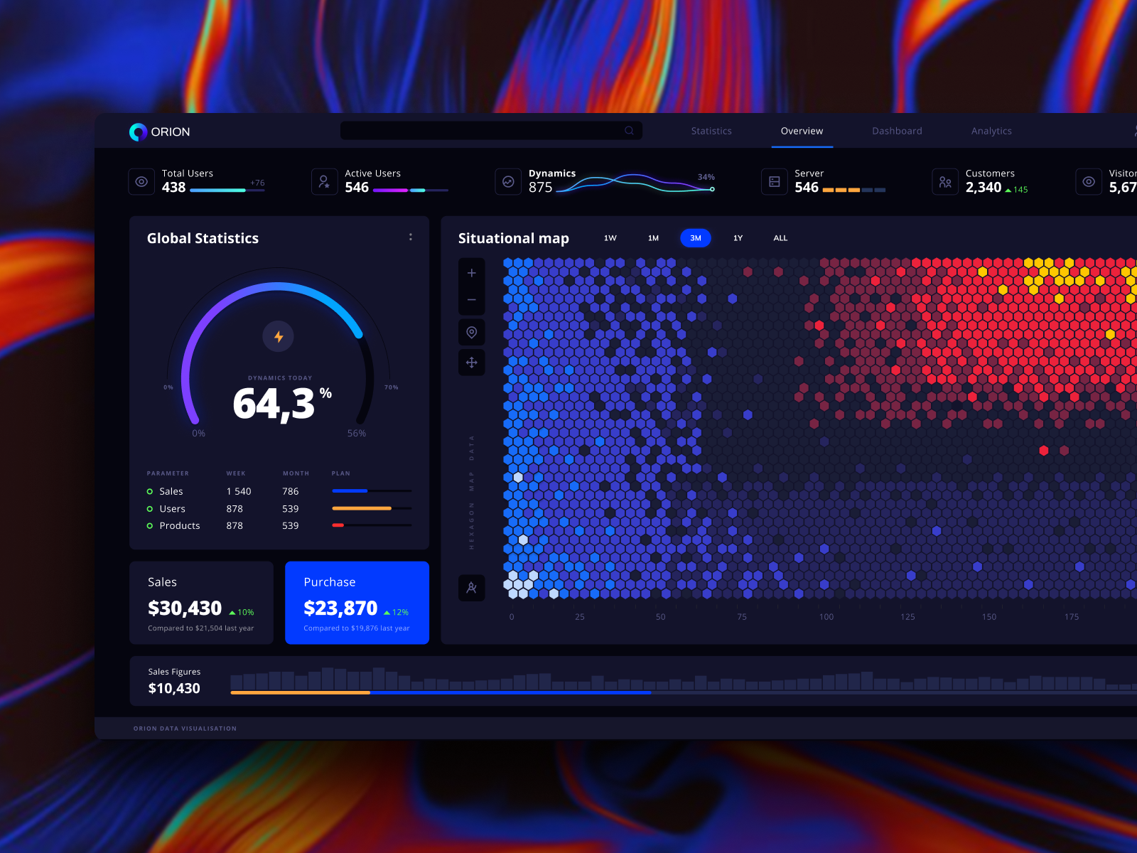 Heatmap template / Orion UI kit by Alien pixels for Setproduct on Dribbble