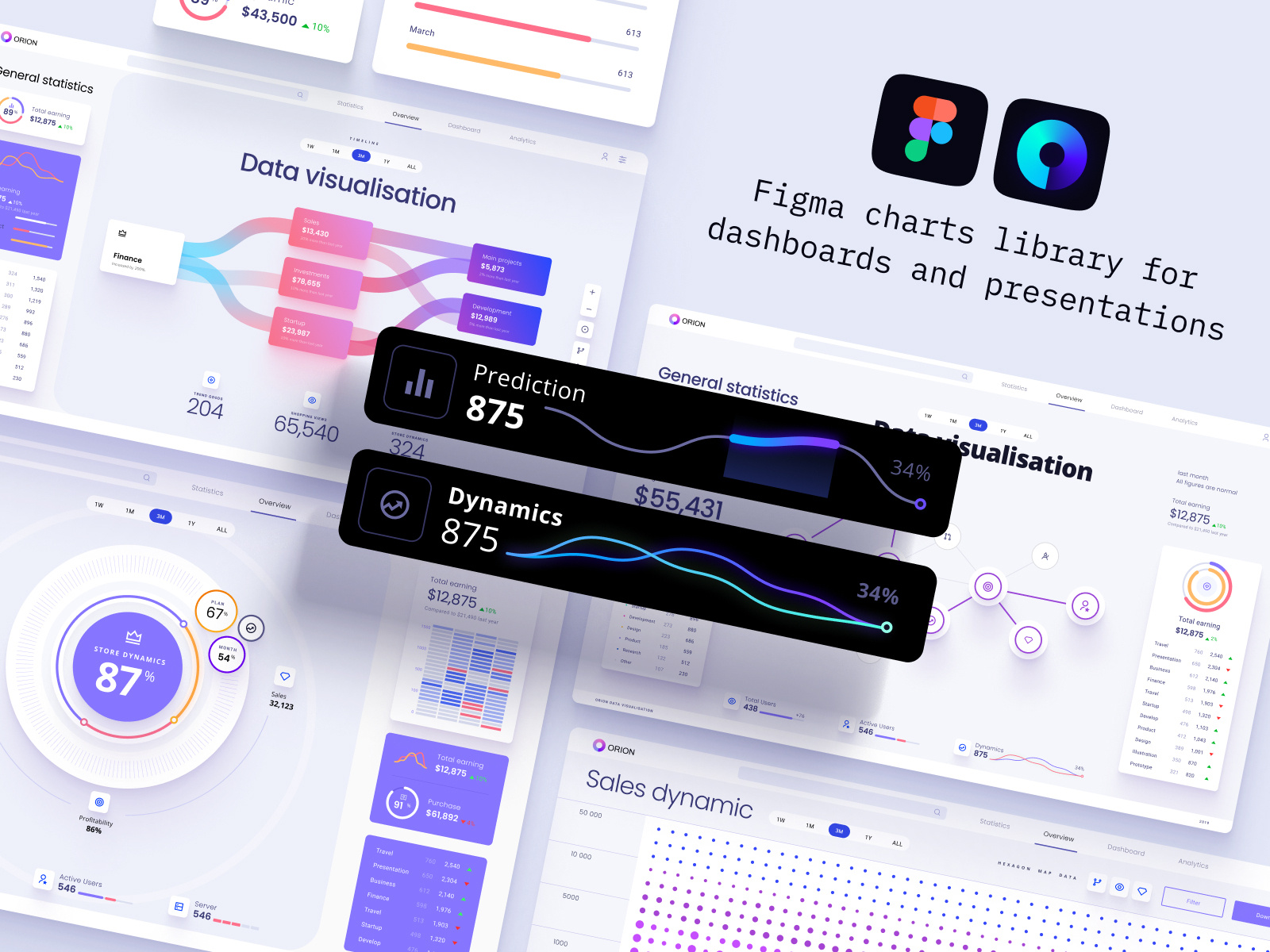 Orion UI kit - Charts templates & infographics in Figma by Alien pixels ...