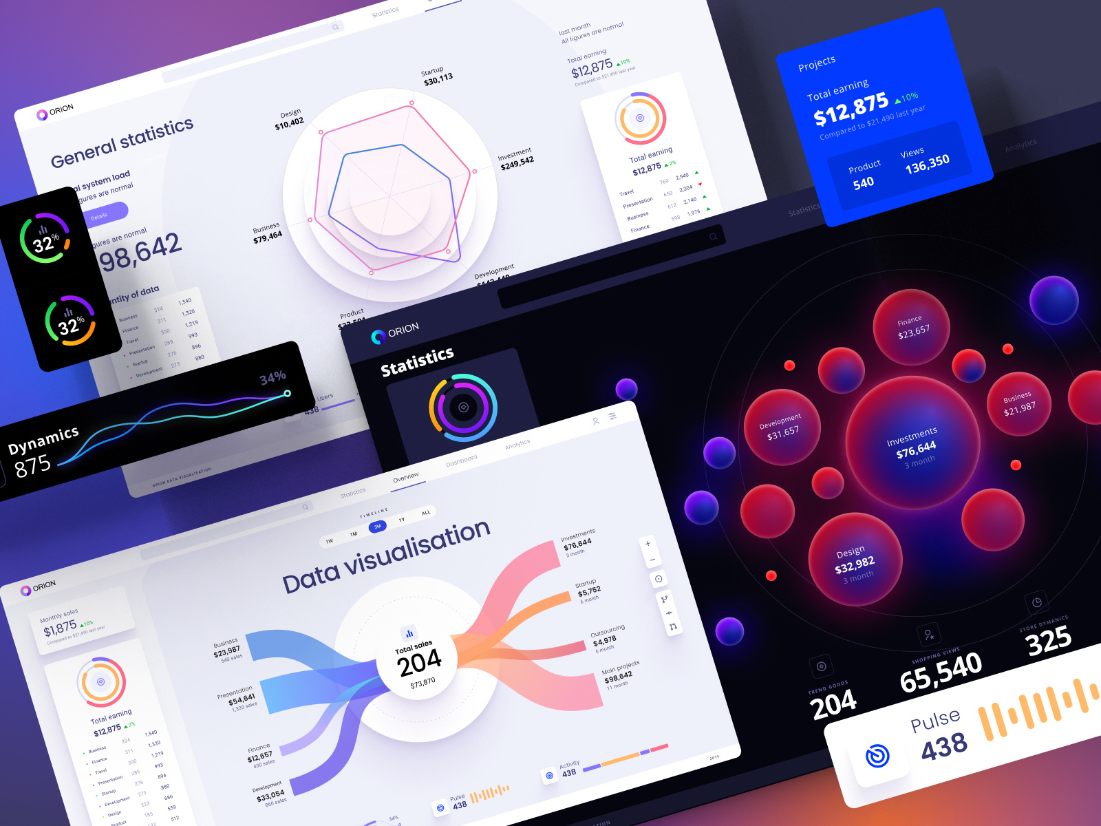 Orion UI kit - Charts templates & infographics in Figma by Alien pixels ...