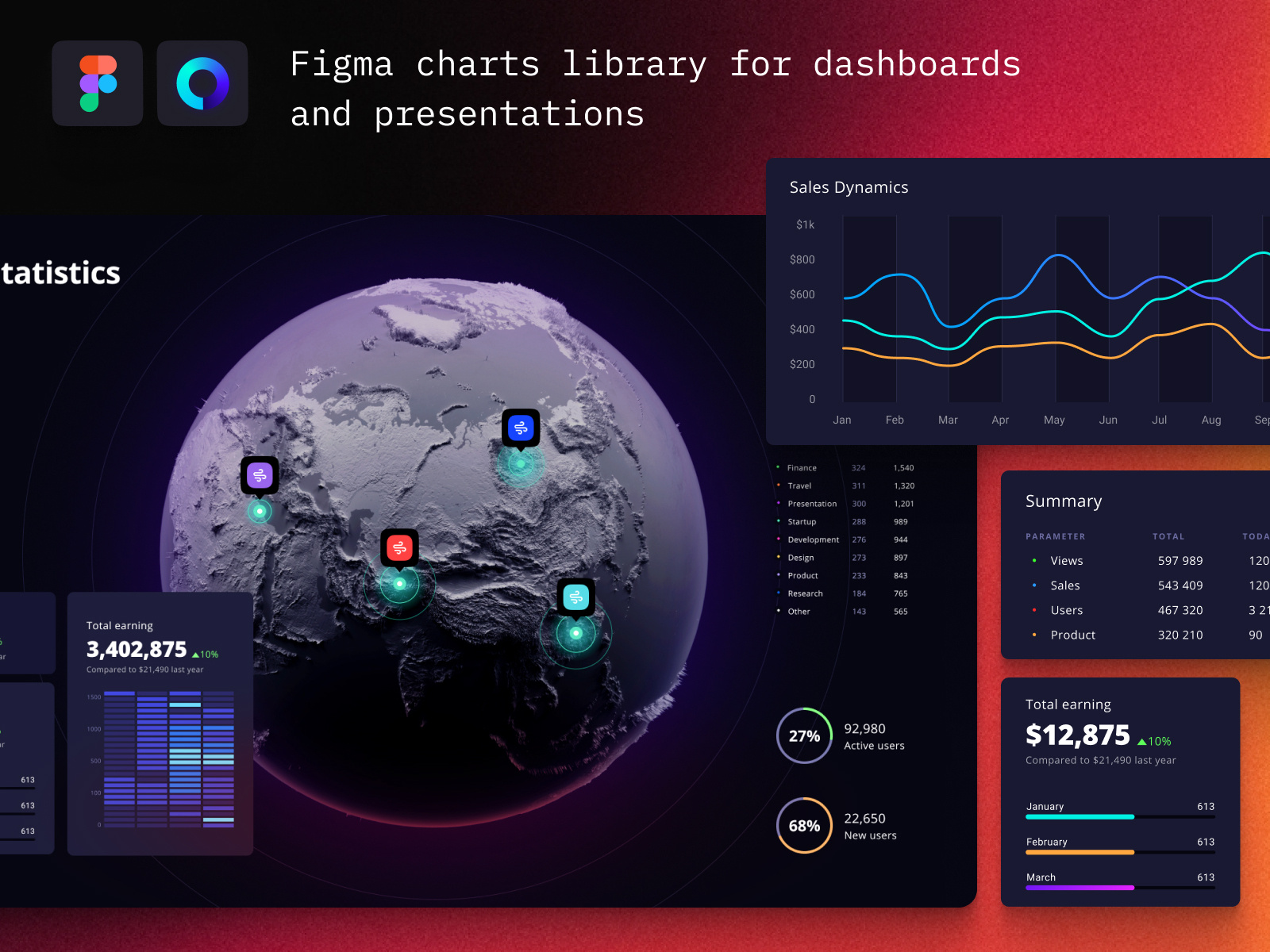 Orion UI kit - Charts templates & infographics in Figma by Alien pixels ...