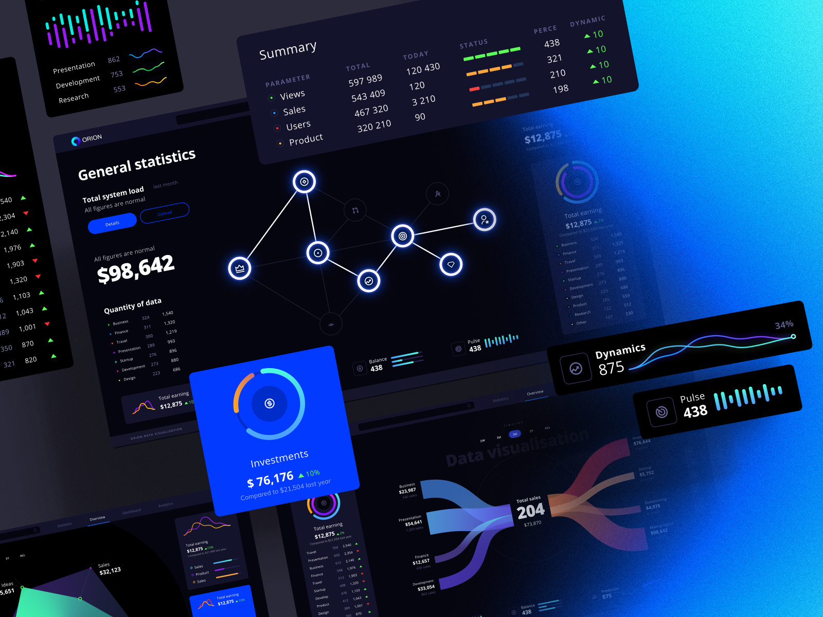 Orion UI kit - Charts templates & infographics in Figma by Alien pixels ...