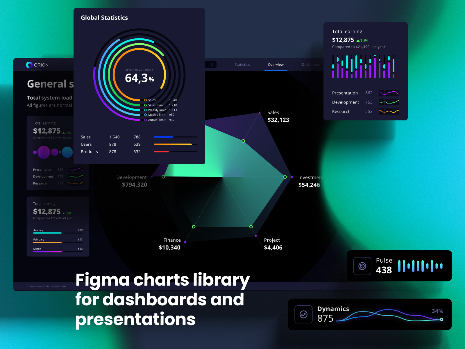 Futuristic dashboards to visualize your data by Alien pixels for Setproduct on Dribbble