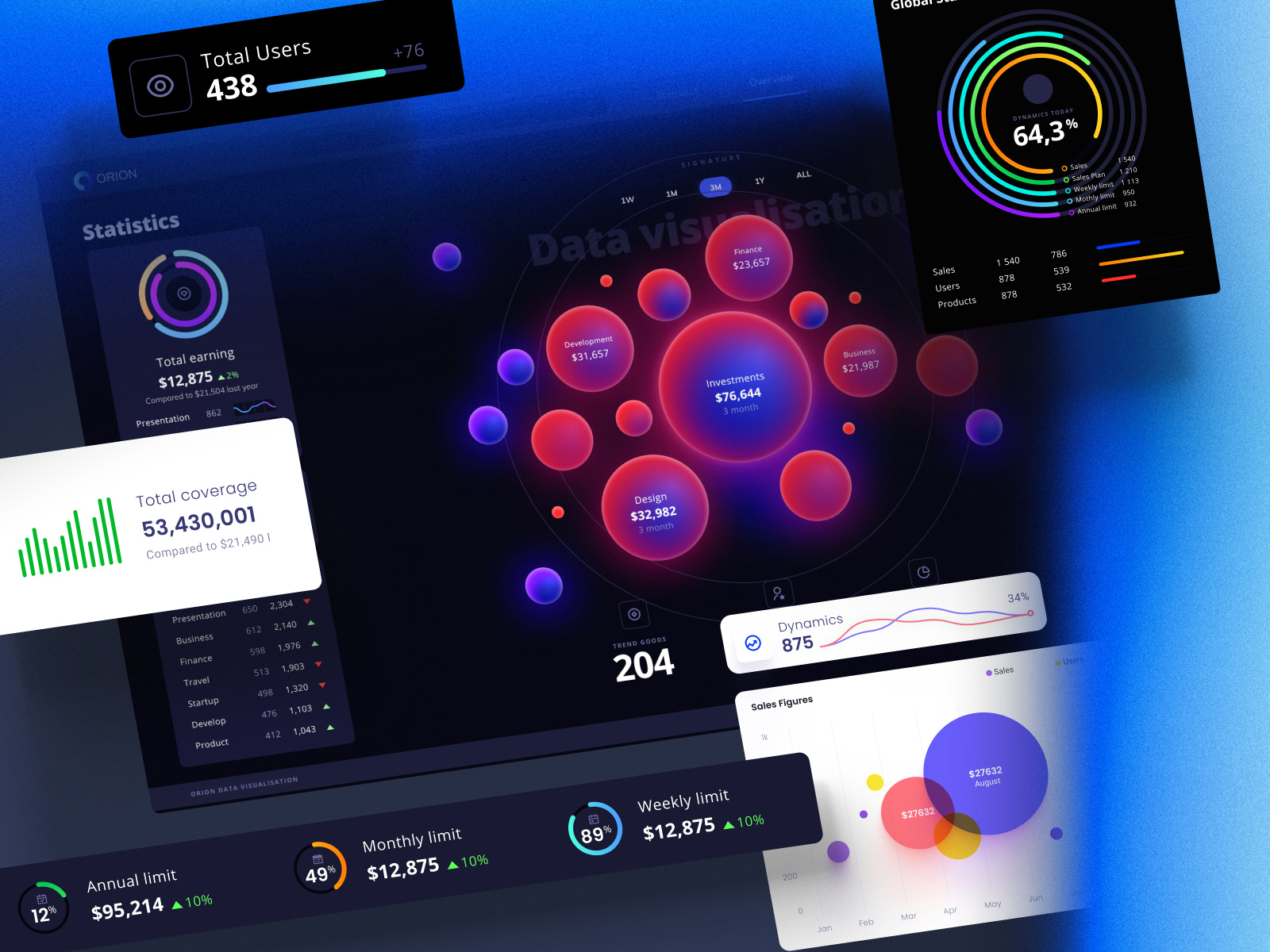 Orion UI kit - Charts templates & infographics in Figma by Alien pixels ...