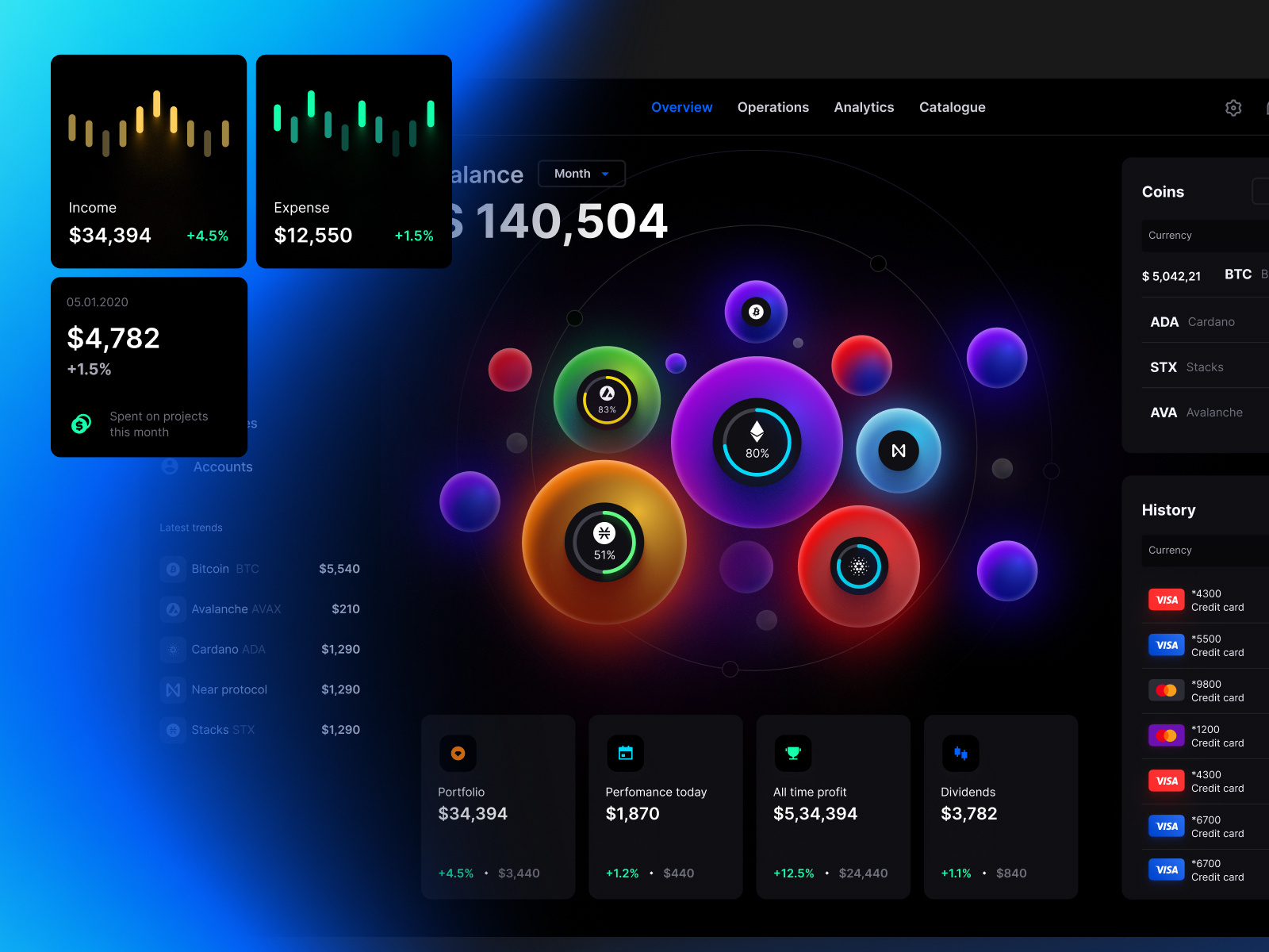 Orion UI kit - Charts templates & infographics in Figma by Alien pixels ...