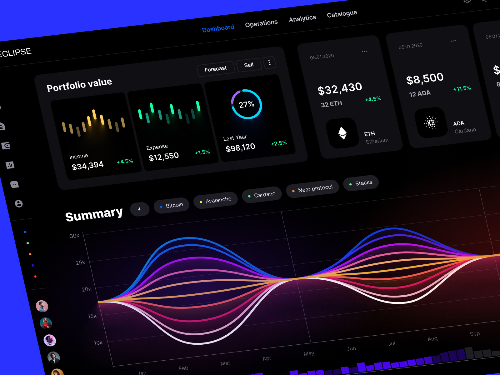 Orion UI kit - Charts templates & infographics in Figma by Alien pixels ...
