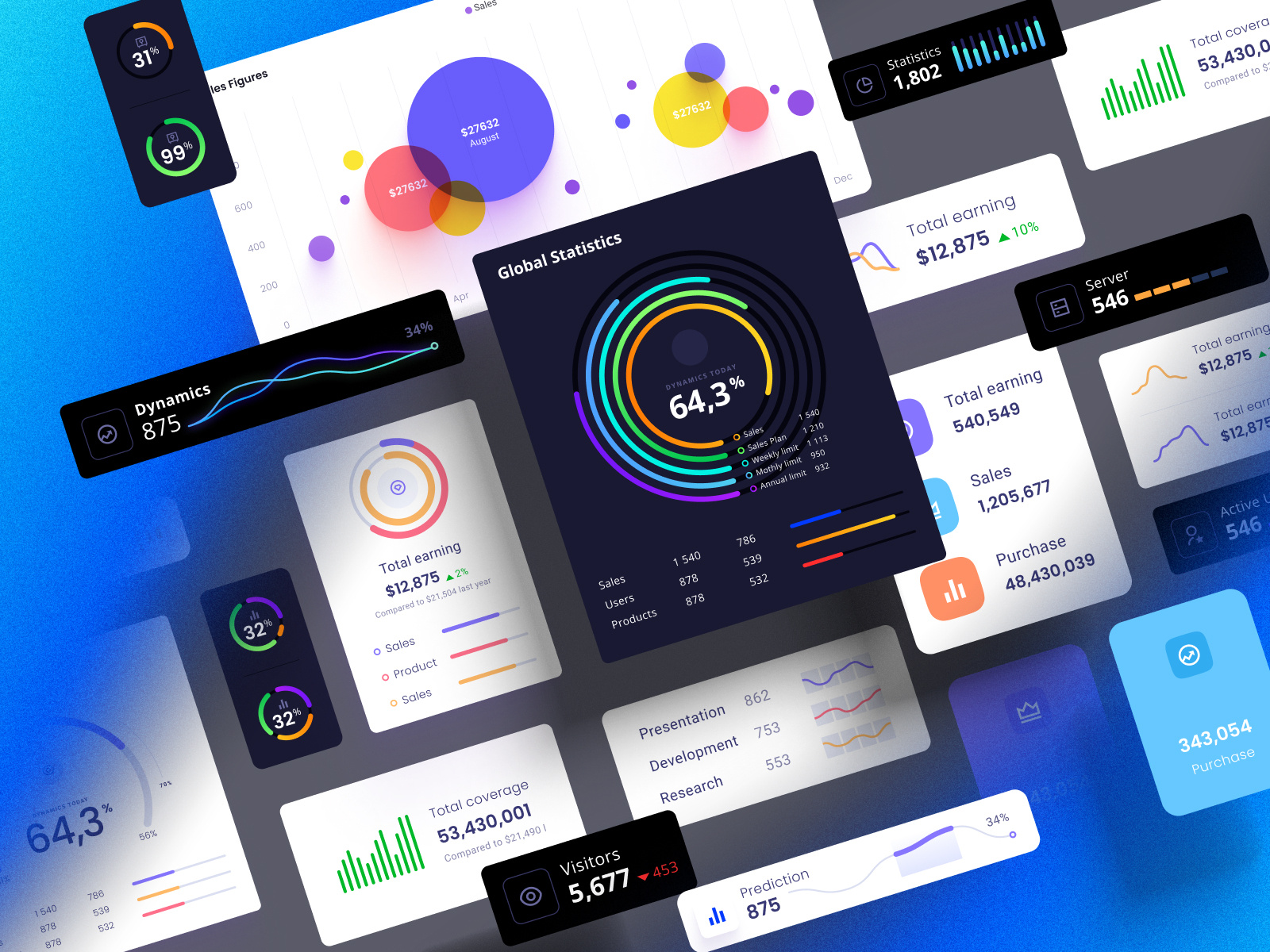Orion UI kit - Charts templates & infographics in Figma by Alien pixels ...