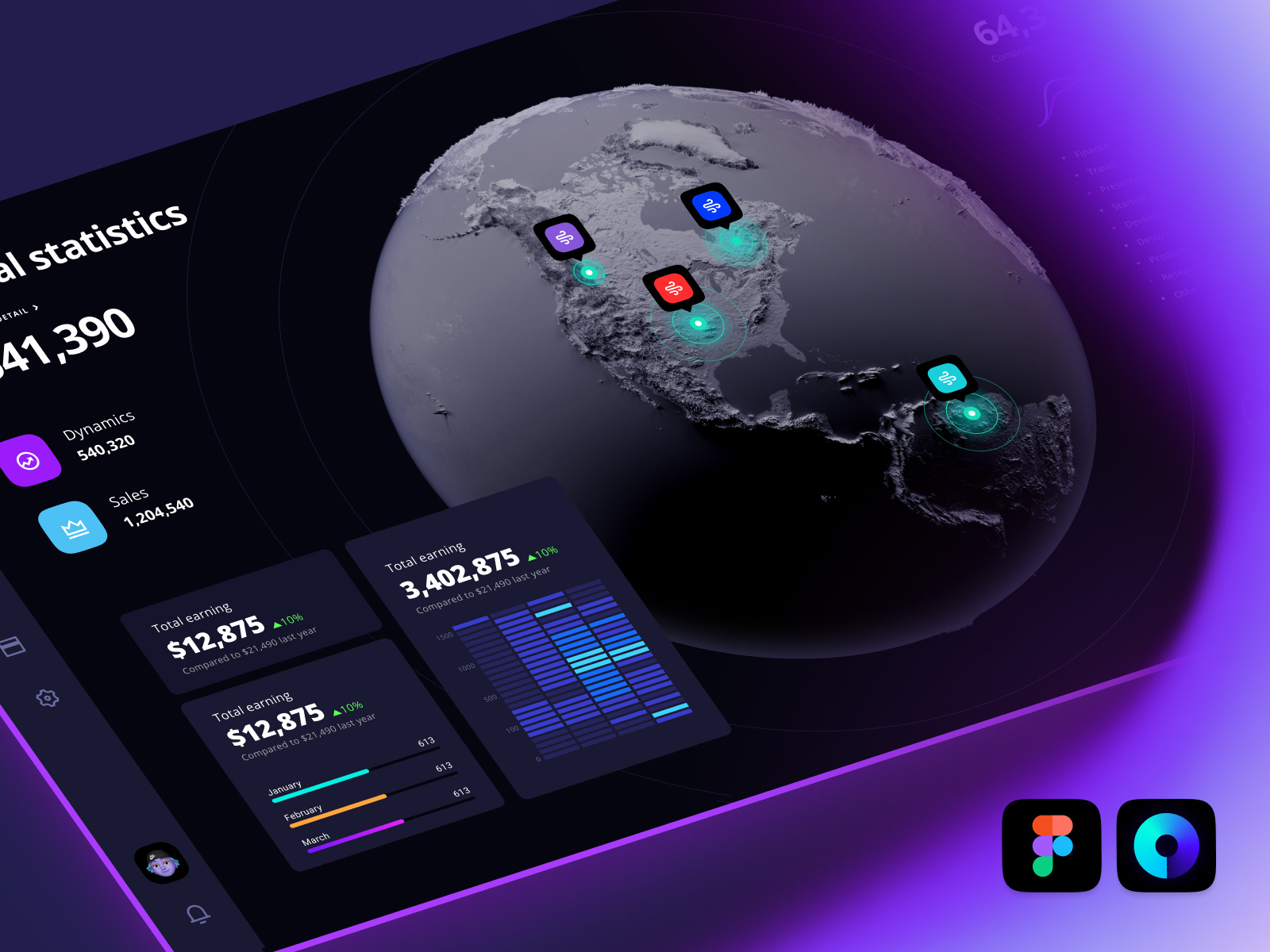 Orion UI kit - Charts templates & infographics in Figma by Alien pixels ...