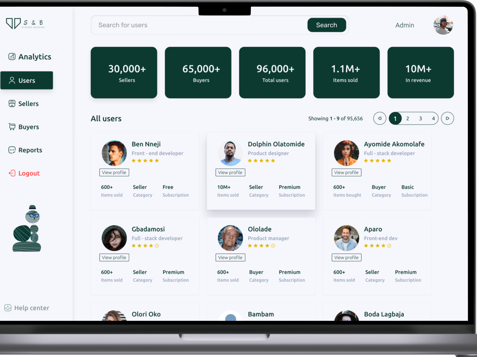 Admin dashboard for an e-commerce store. by David Adurotimi on Dribbble
