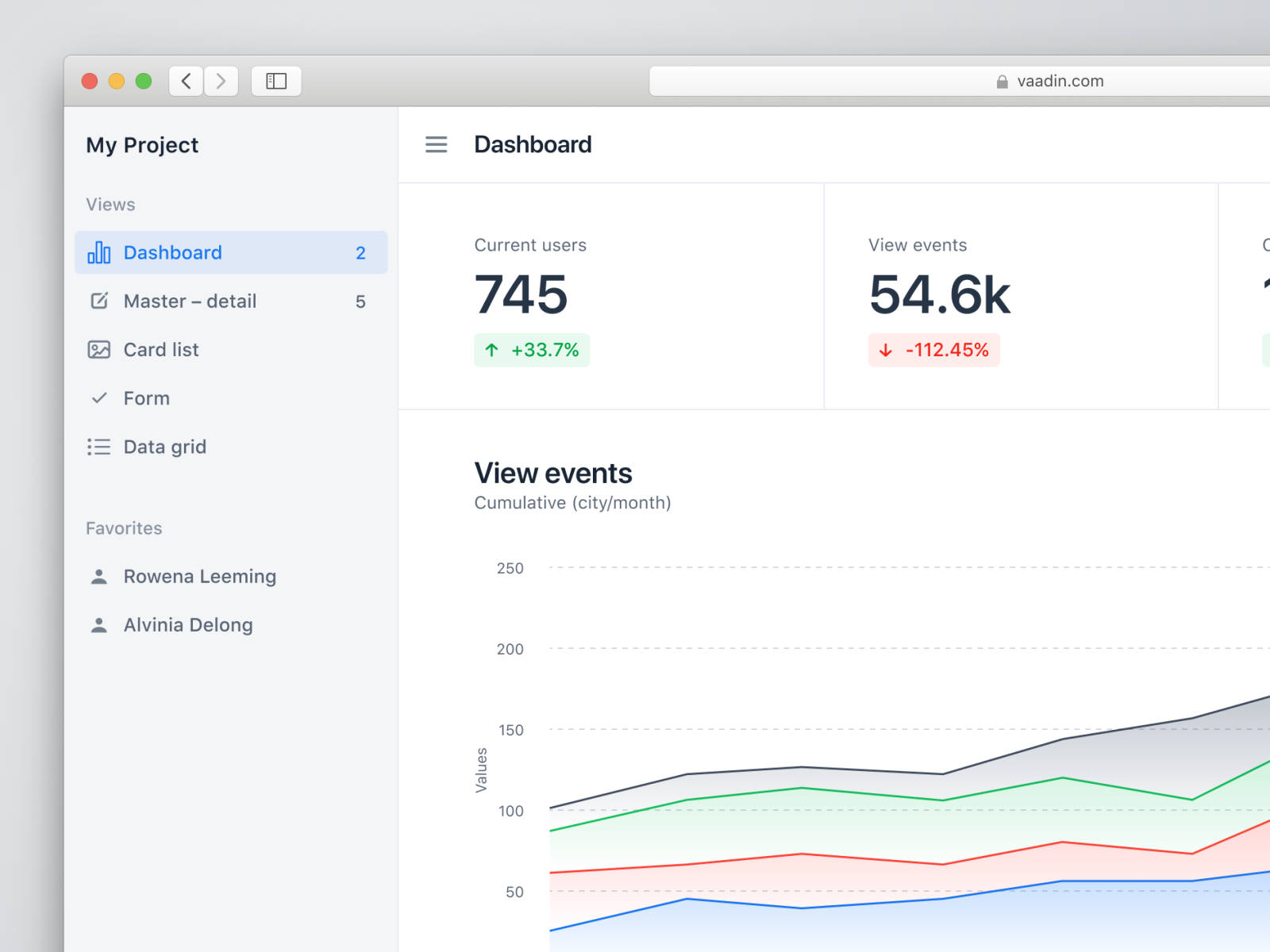 Vaadin Flow How To Start A Short Intro For Java Devs