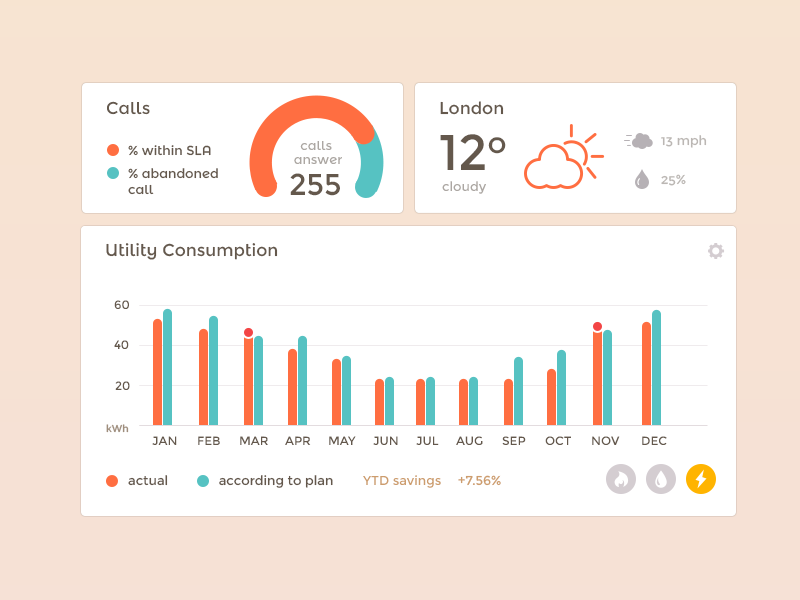 Widgets by intellectsoft on Dribbble
