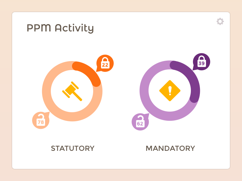 PPM Activity Widget by intellectsoft on Dribbble