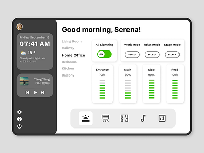 Home monitoring dashboard | UI design by Yen Hua Chen on Dribbble