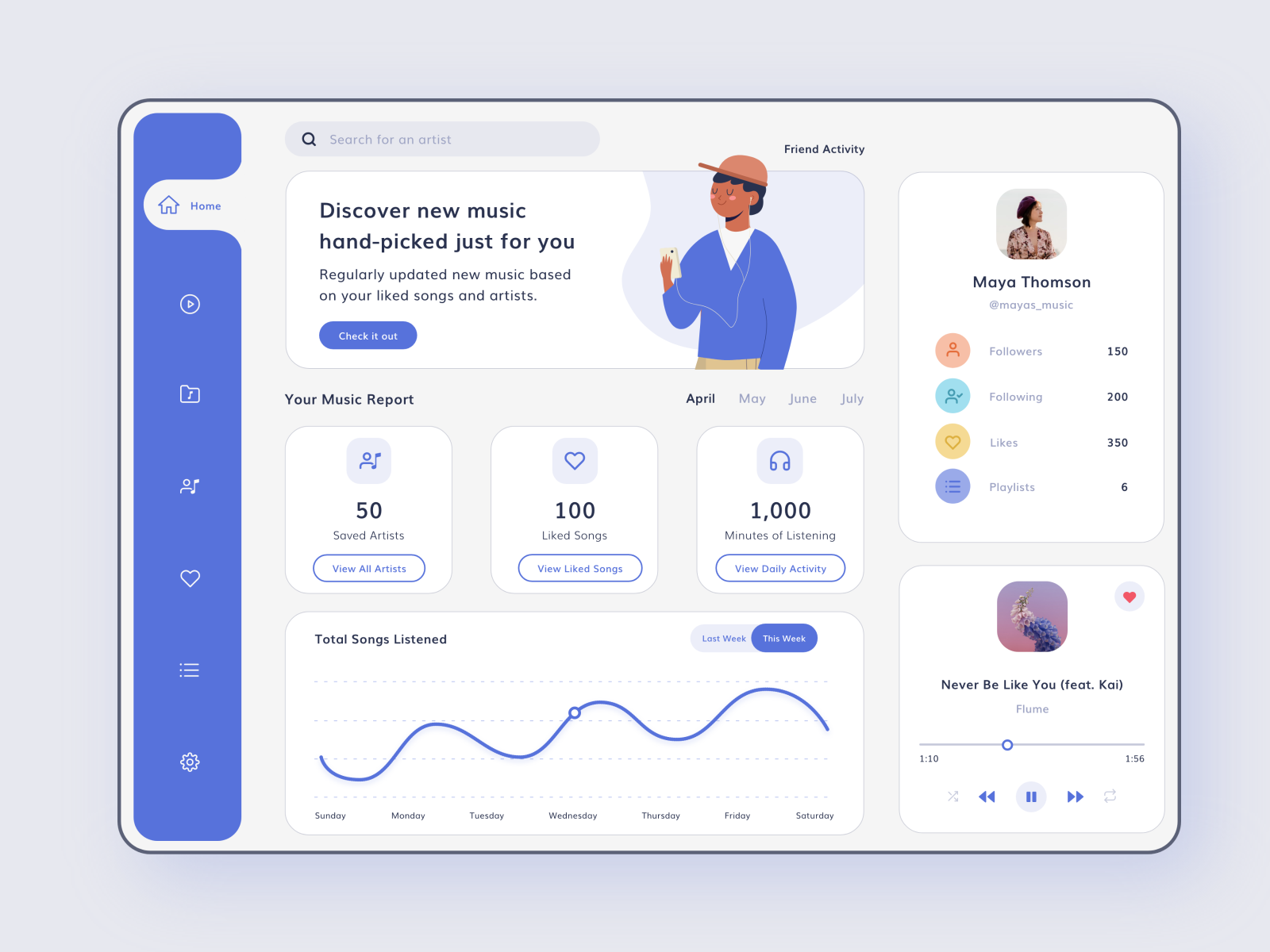 Music Dashboard 🎧 by Tarrea on Dribbble