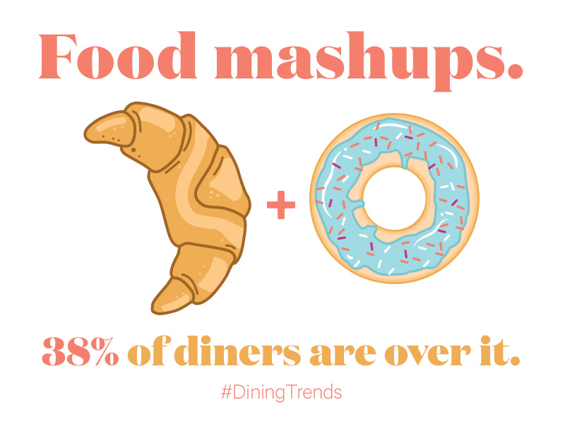 Food Mashups by Tim McAuliffe on Dribbble