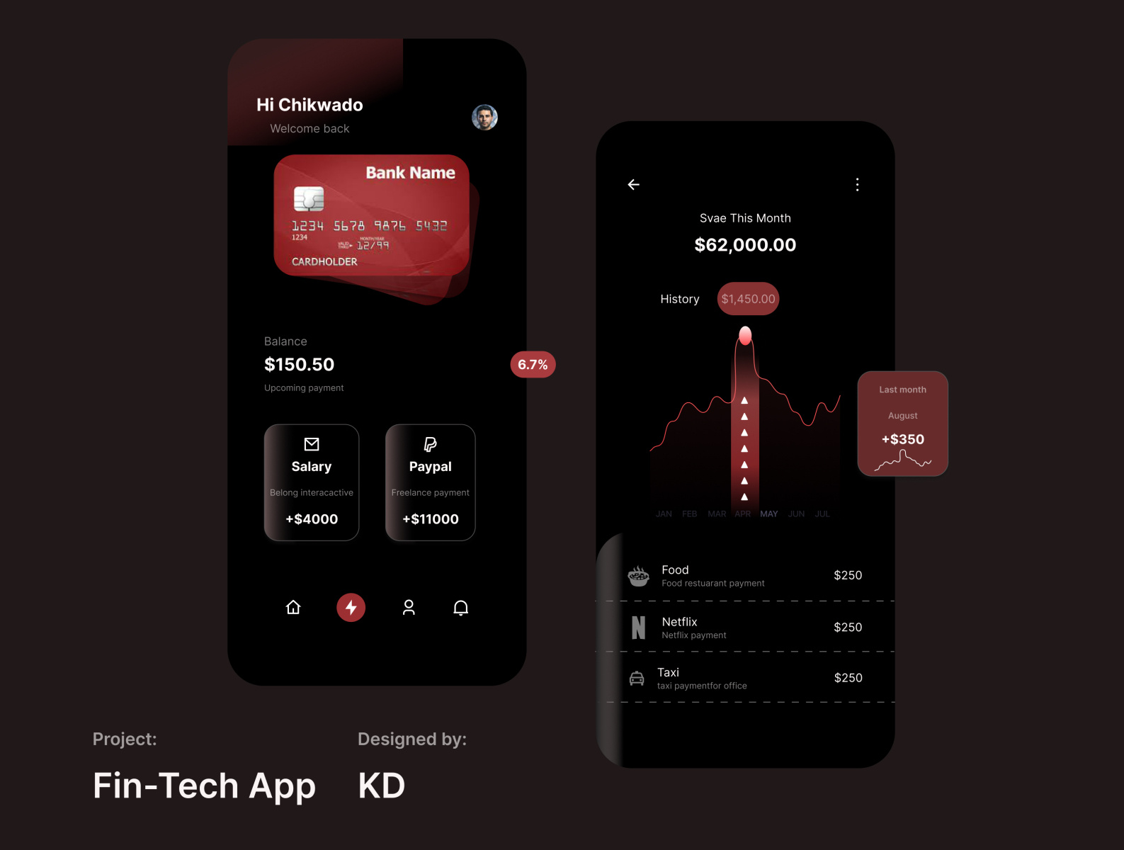 fin-tech app by Chikwado Ubanagu (KD) on Dribbble