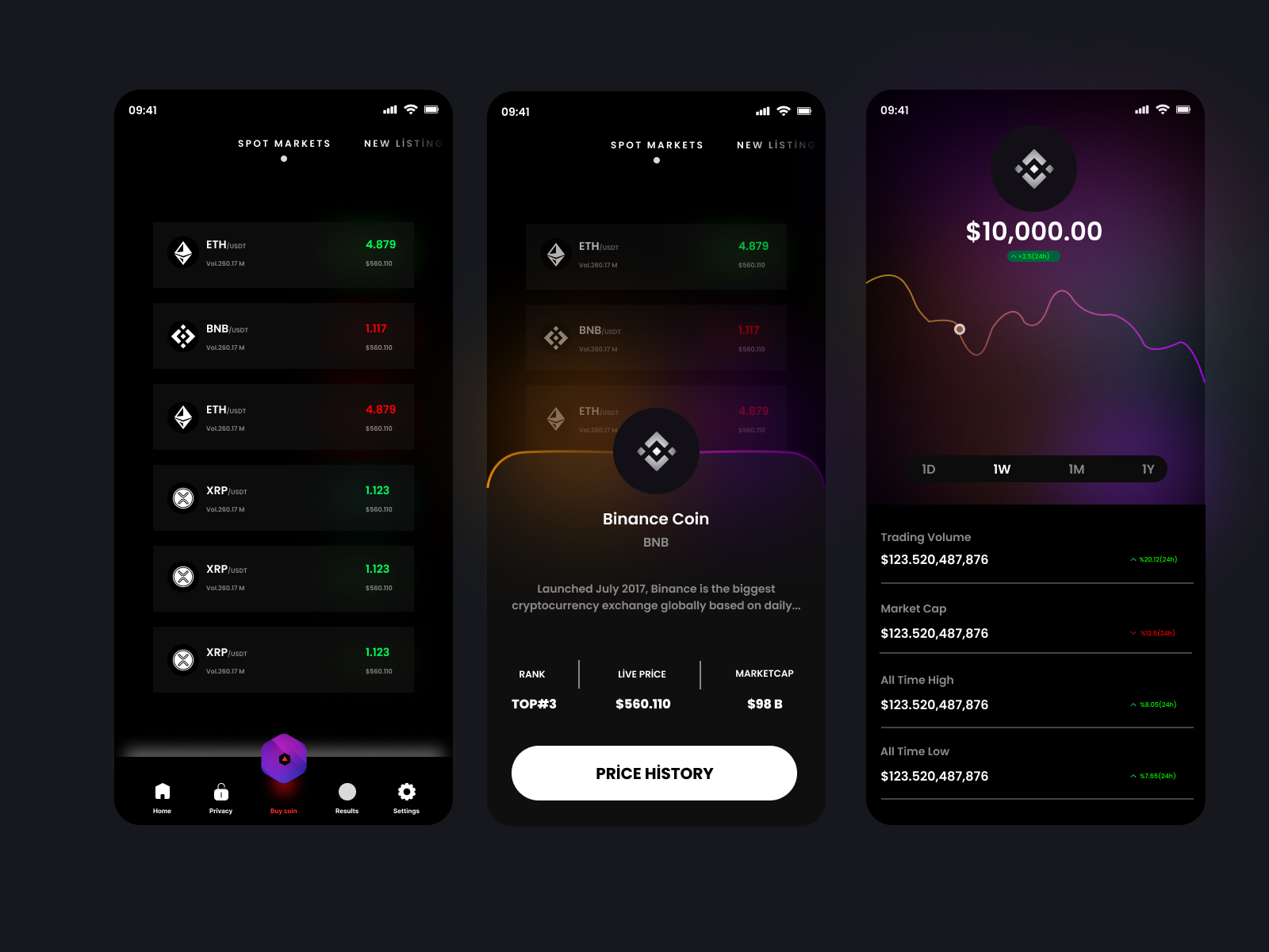 Crypto Market Mobile App-UI by Murat Şılbır on Dribbble