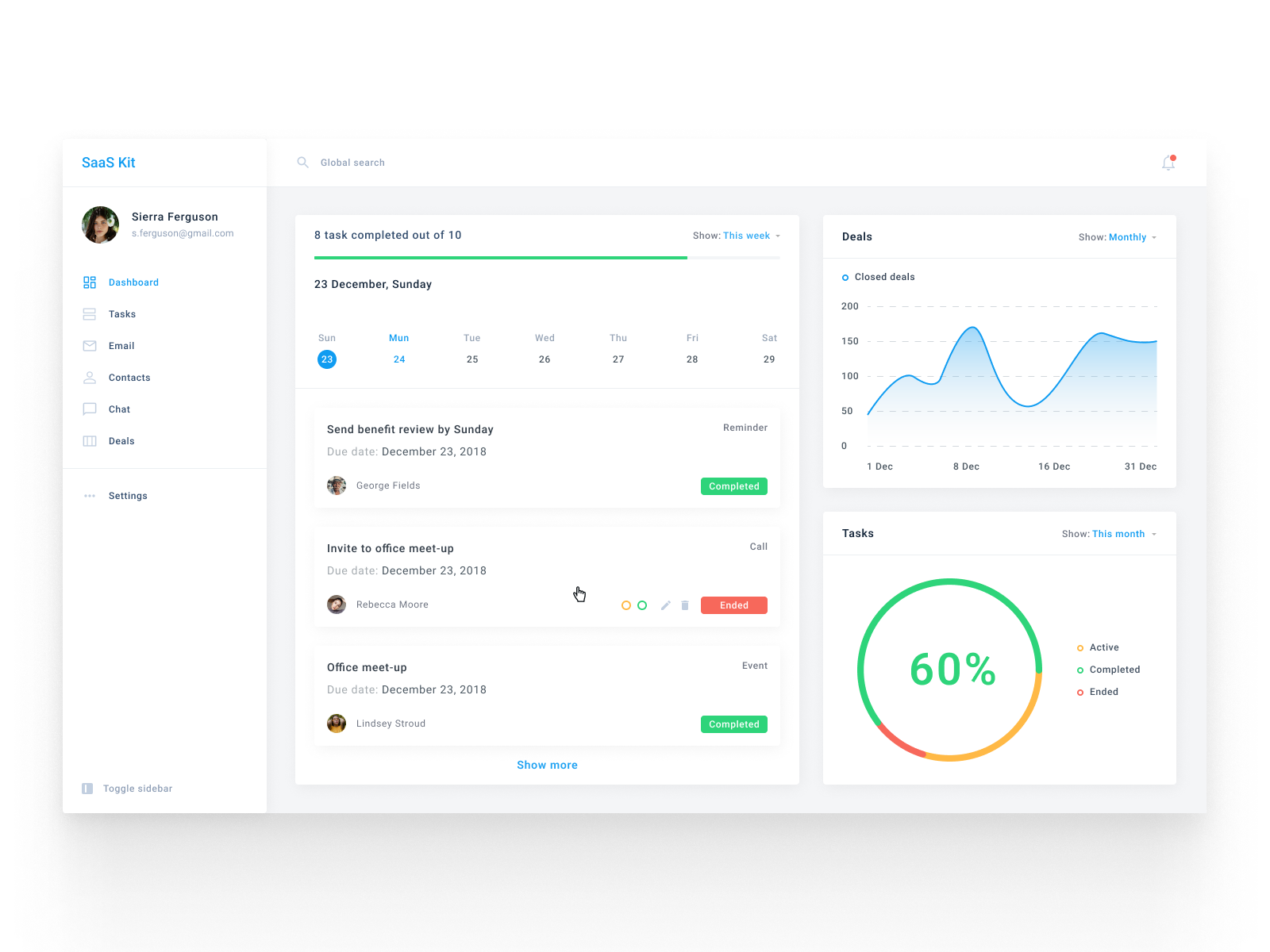 Project Management Dashboard Design by Christina Chvanina on Dribbble
