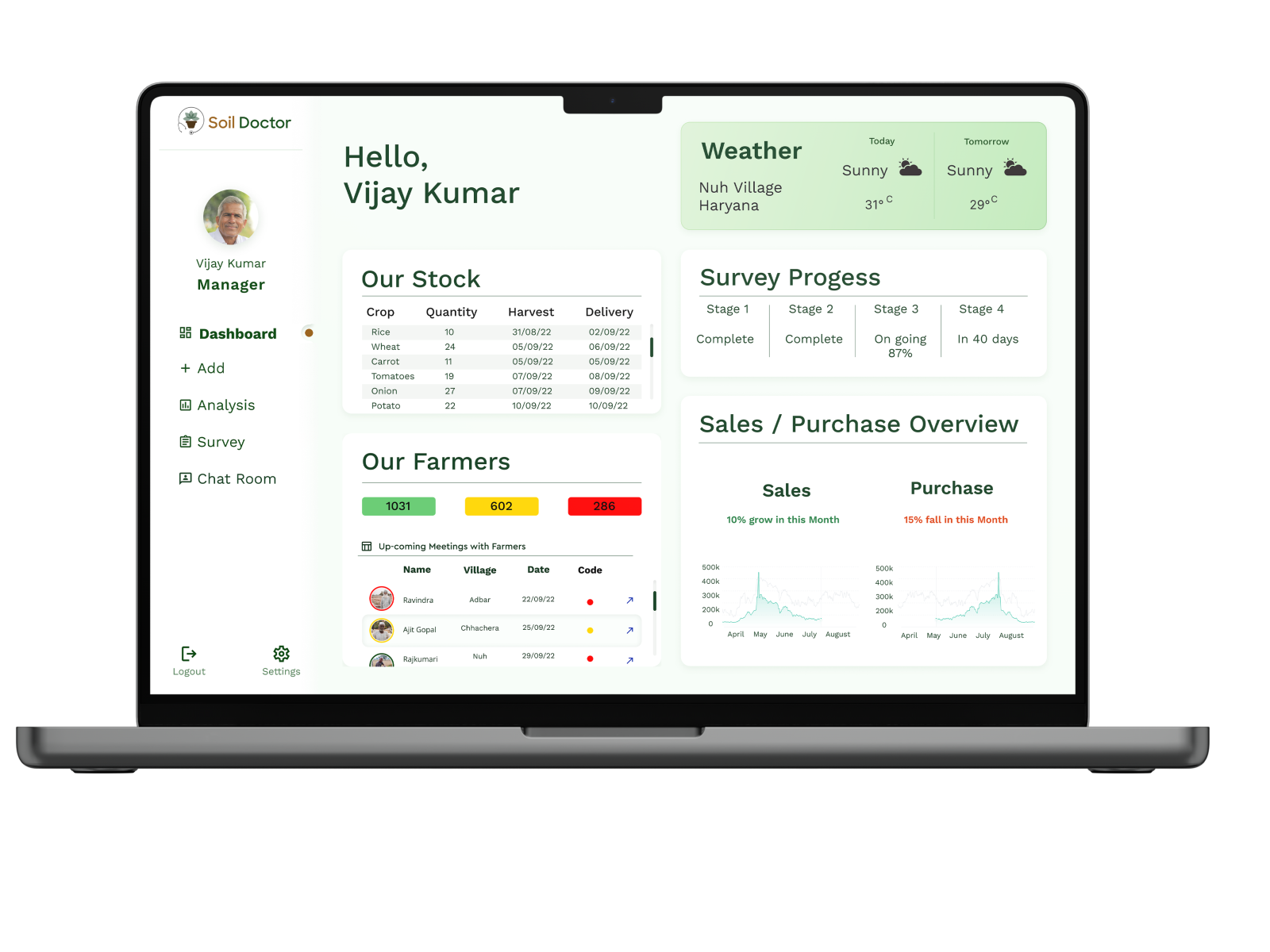 FPO management App by Esha Chauhan on Dribbble
