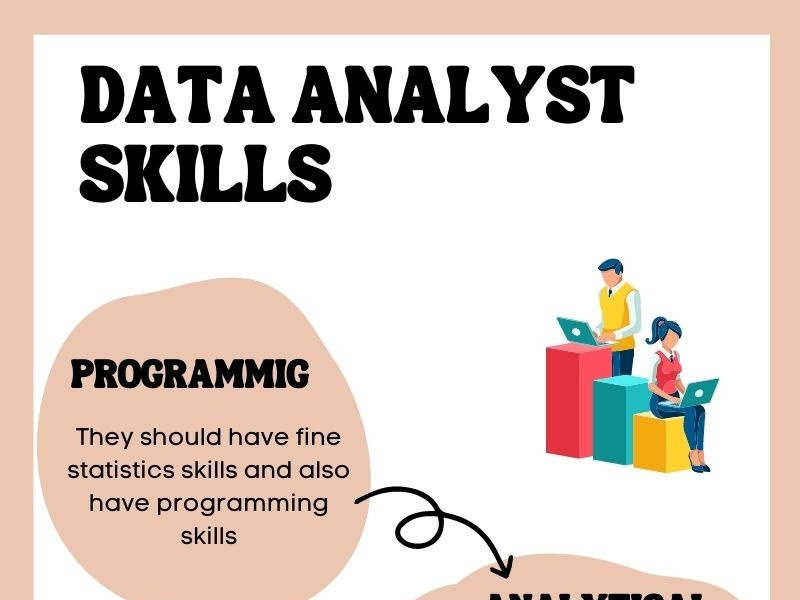 Data Analyst skills: by keerthika ravichandran on Dribbble