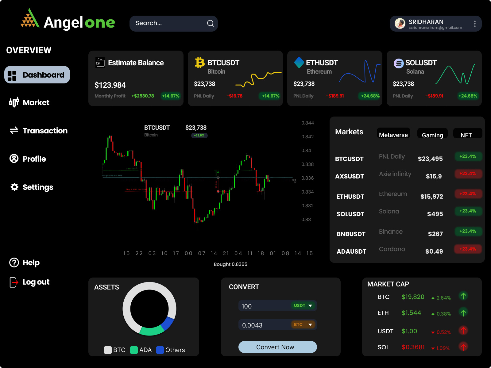 Crypto UI Dashboard by Sridharan on Dribbble