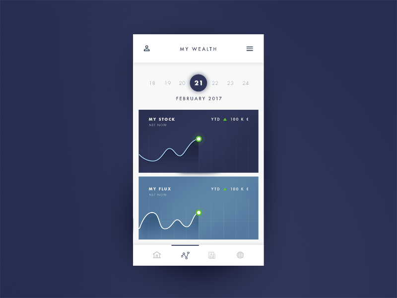 Money tracking - app by Thomas Tacvorian on Dribbble