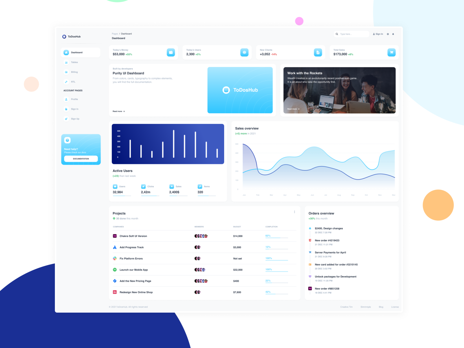 Task Management Dashboard by Najmul Hasan Rifat | Senior UI/UX Designer ...