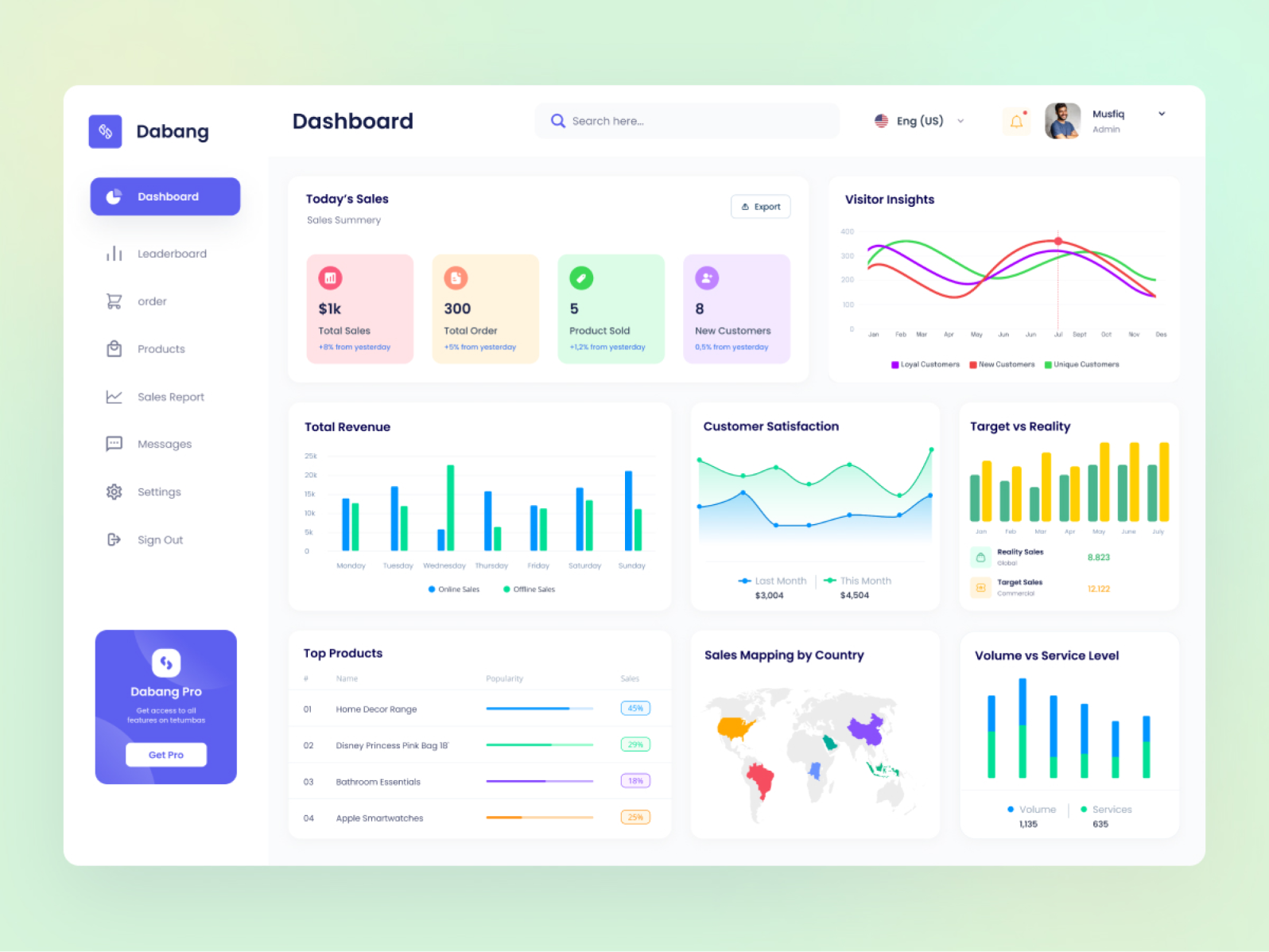 Dashboard design by Najmul Hasan Rifat | Senior UI/UX Designer on Dribbble