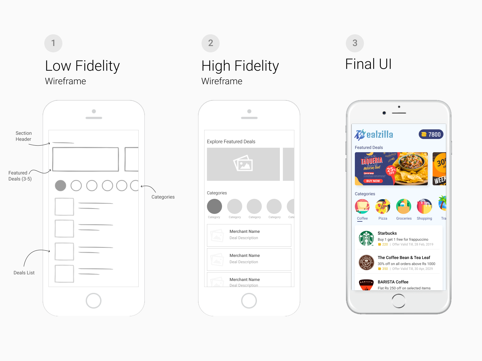 Low Fidelity Vs High Fidelity By Thilina Pitiwala On Dribbble
