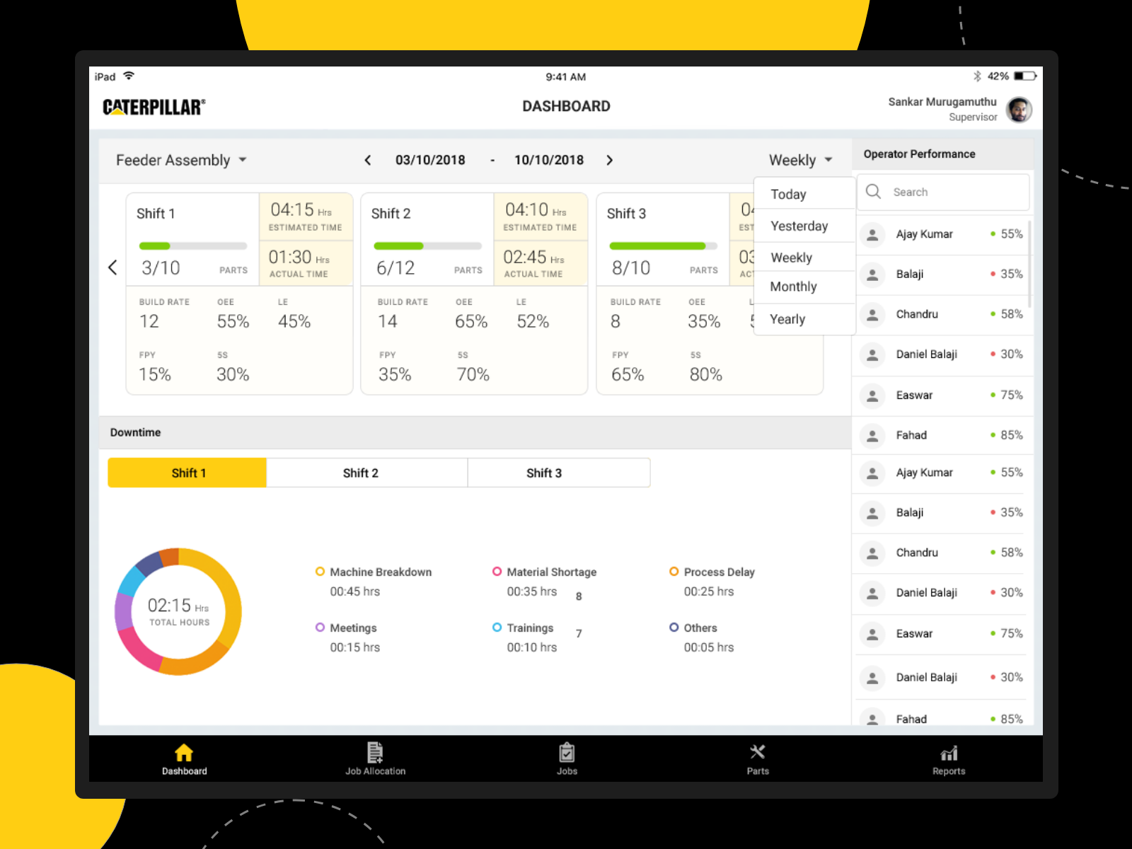 Job Card Management - iPad App by Sankar Murugamuthu on Dribbble