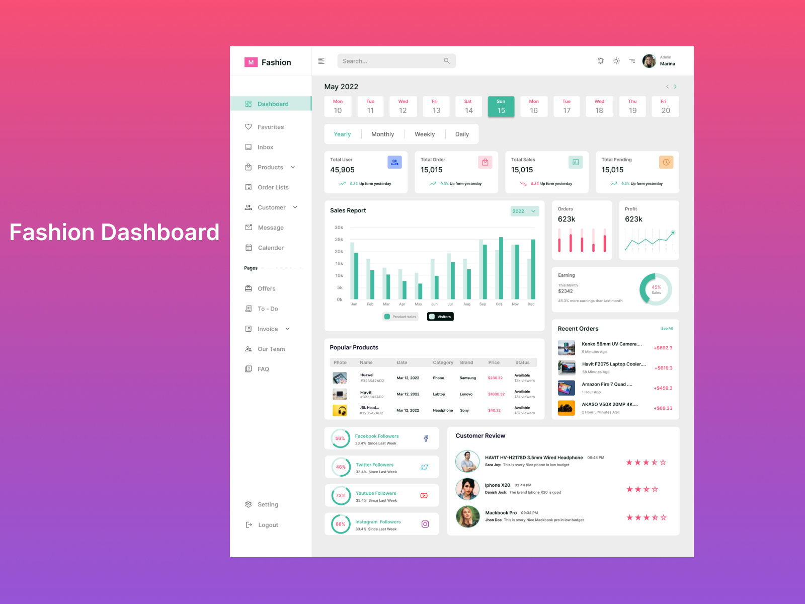 Fashion Dashboard by MD shamim Hossain on Dribbble