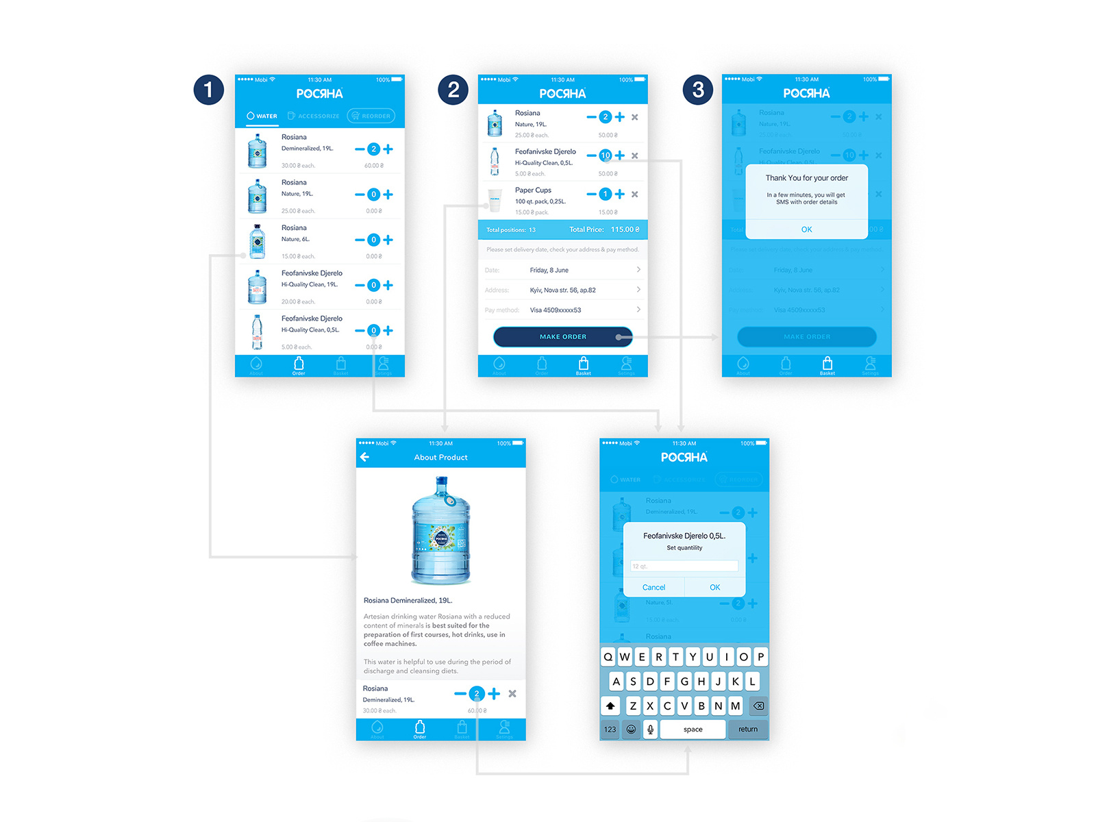 User flow. App for water delivery company. by Roman Vynogradnyi on Dribbble