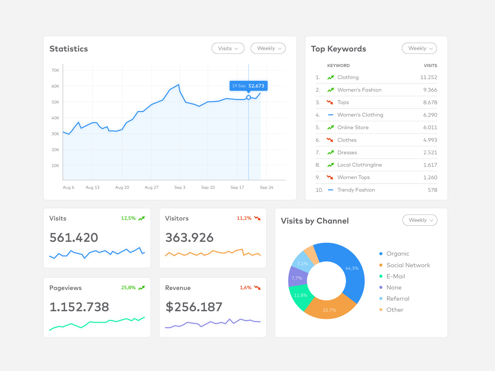 Daily UI 018 - Analytics Chart by Rachel Ariella Kurniawan on Dribbble