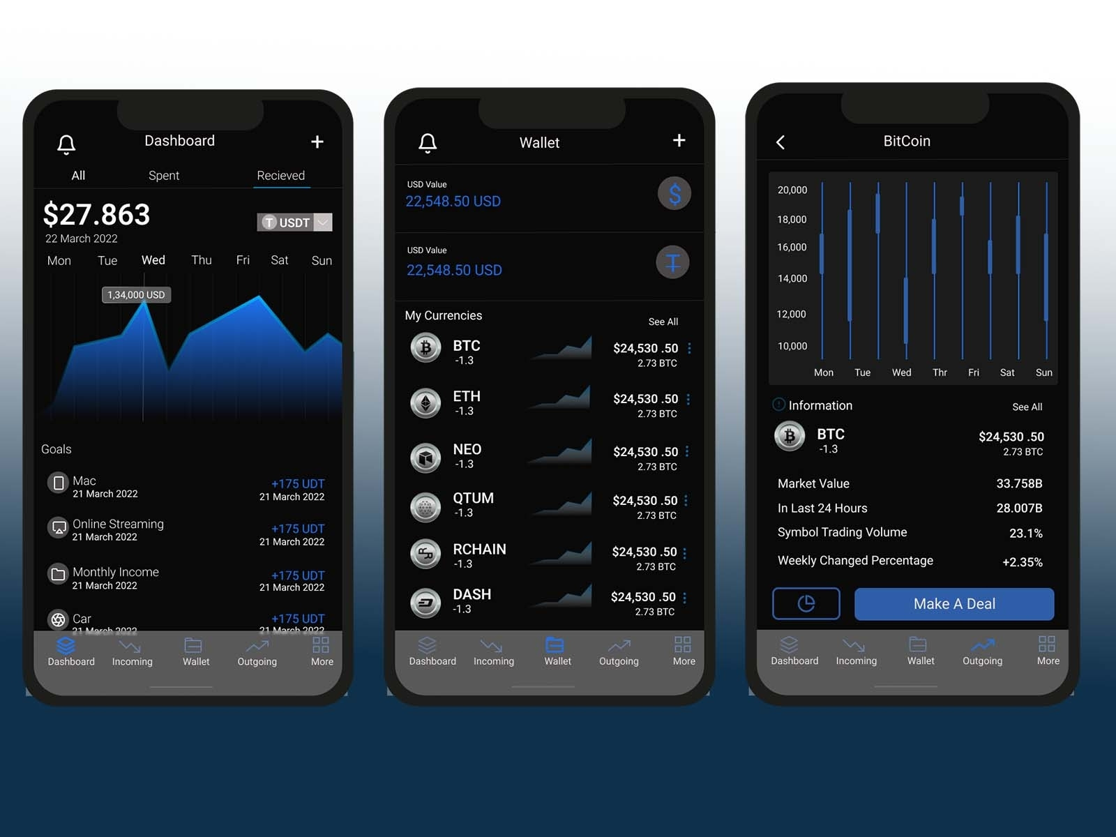 Bitcoin app by Deepak Agrawal on Dribbble