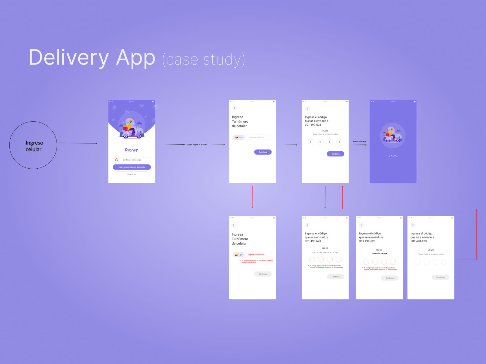 Delivery App flow by Edwin Anaya on Dribbble