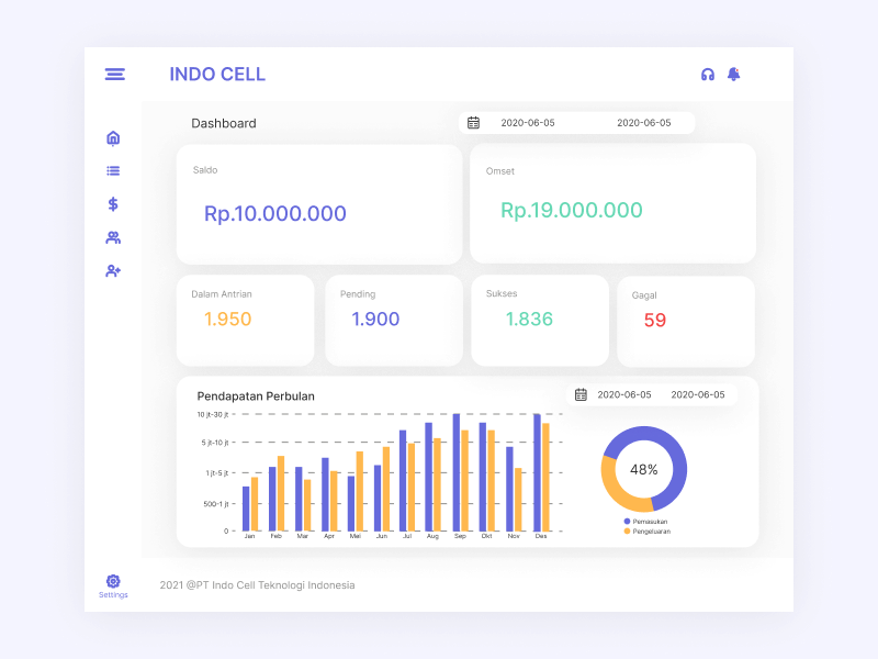 Admin Dashboard UI by Rizky ardias M on Dribbble