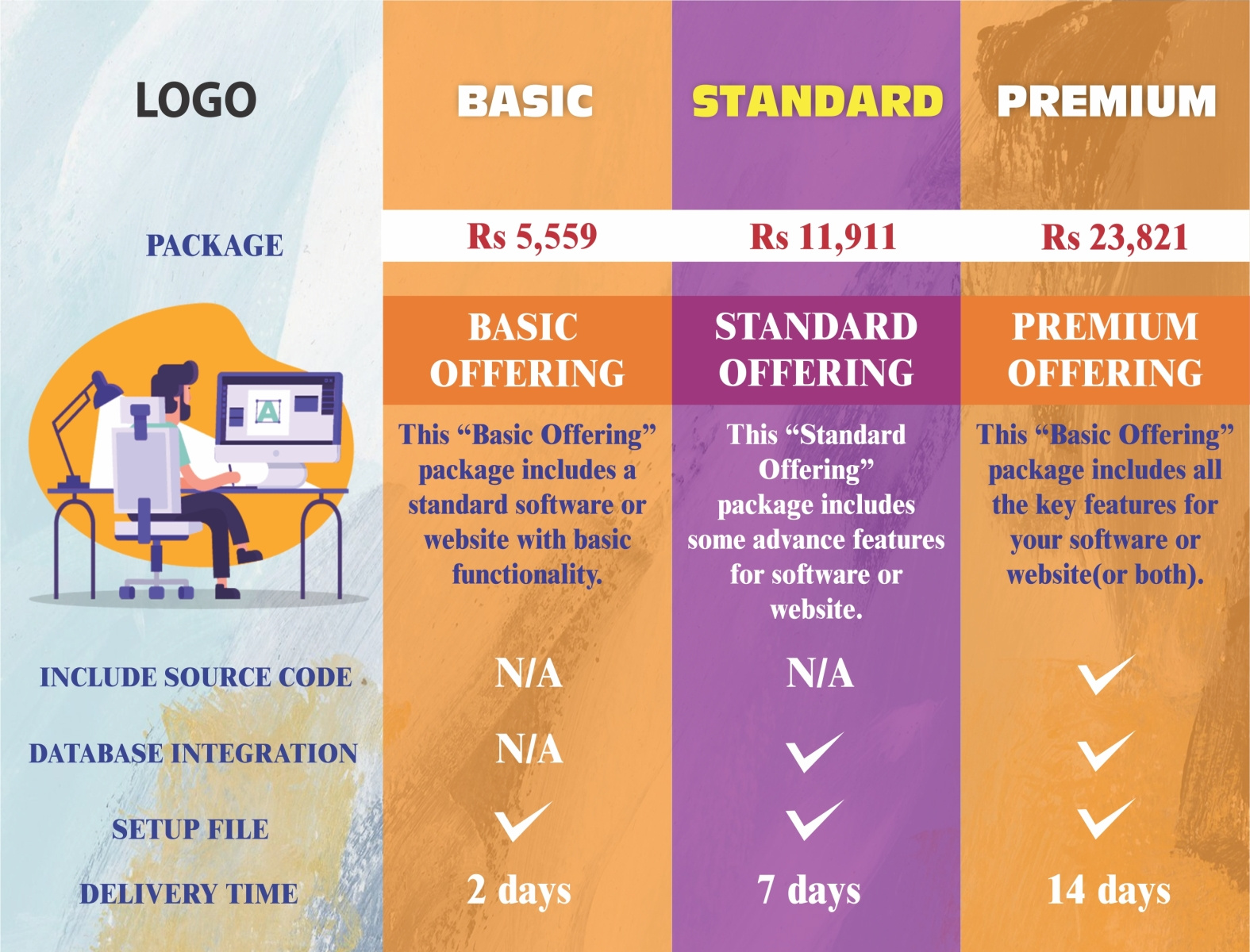 Company Package Flyer by Rohit Gaur on Dribbble