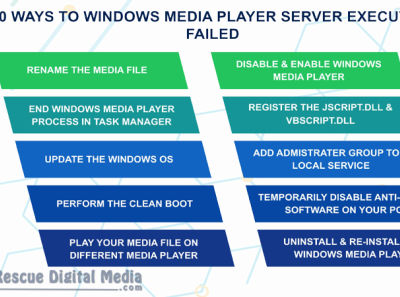 Windows Media Player Server Execution Failed Fixed