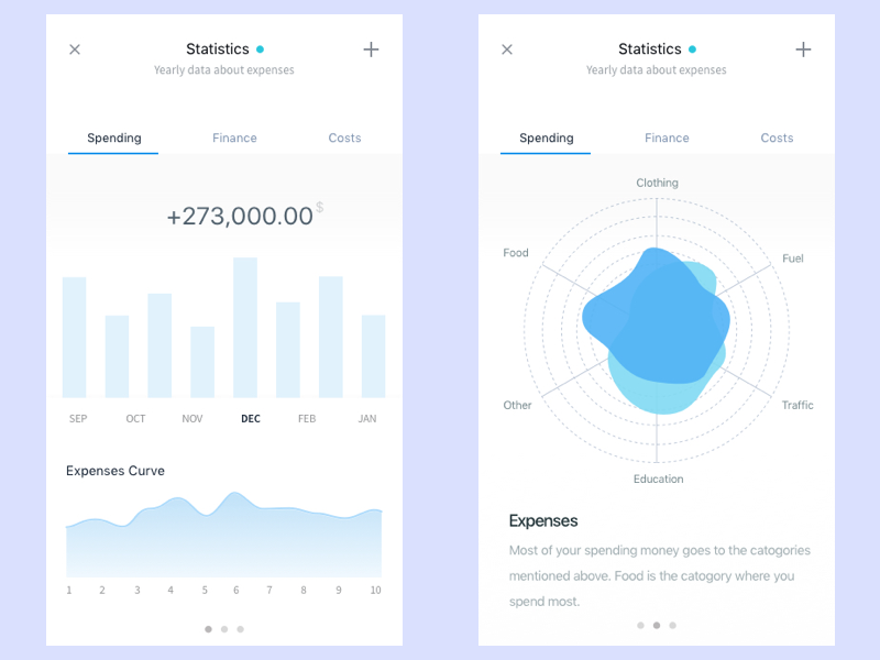 Statistics App by Igbal Mammadli on Dribbble